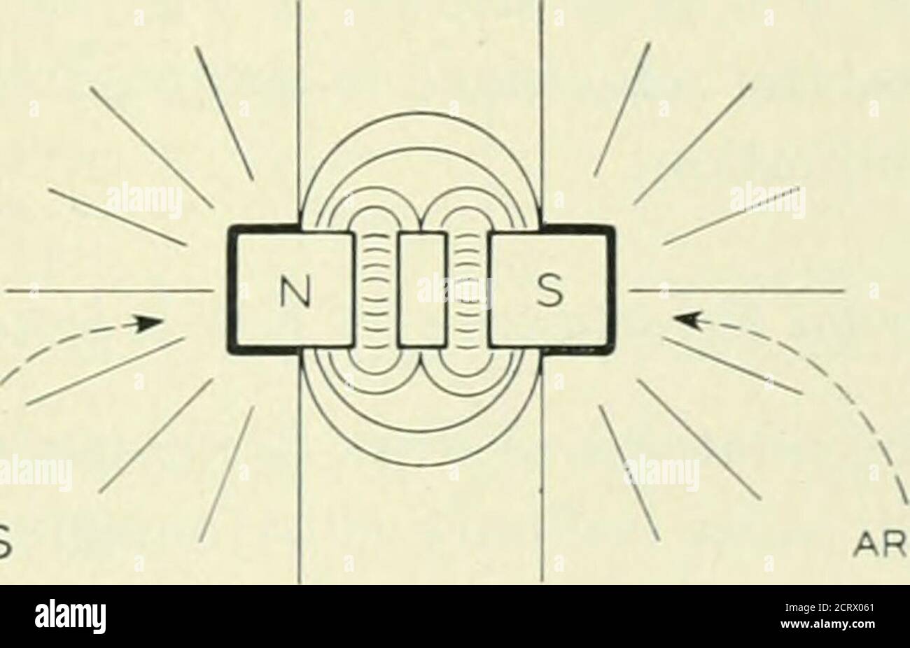 . Die Bell System technische Zeitschrift . FLÄCHE S. FLÄCHE S exakt: (R ...