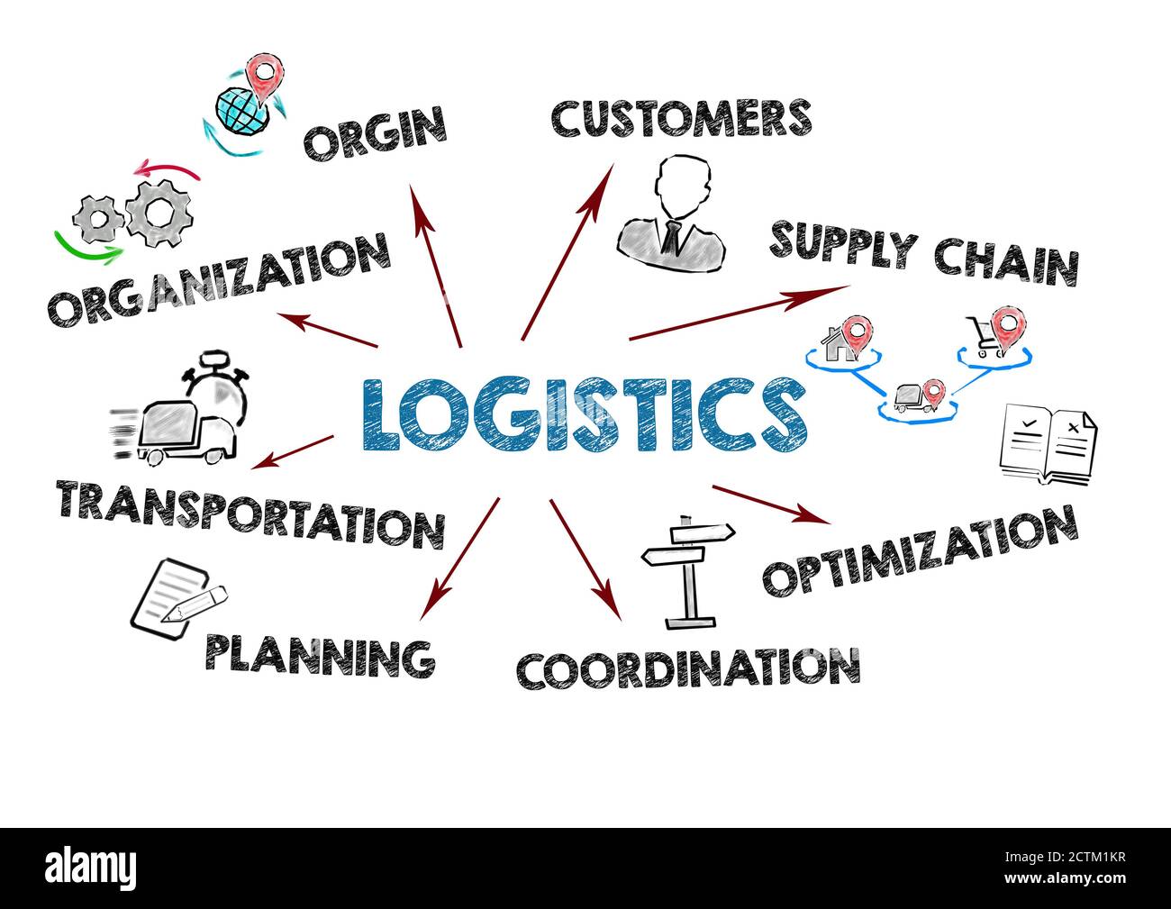 LOGISTIK. Organisation, Kunden, Supply Chain und Transportkonzept ...