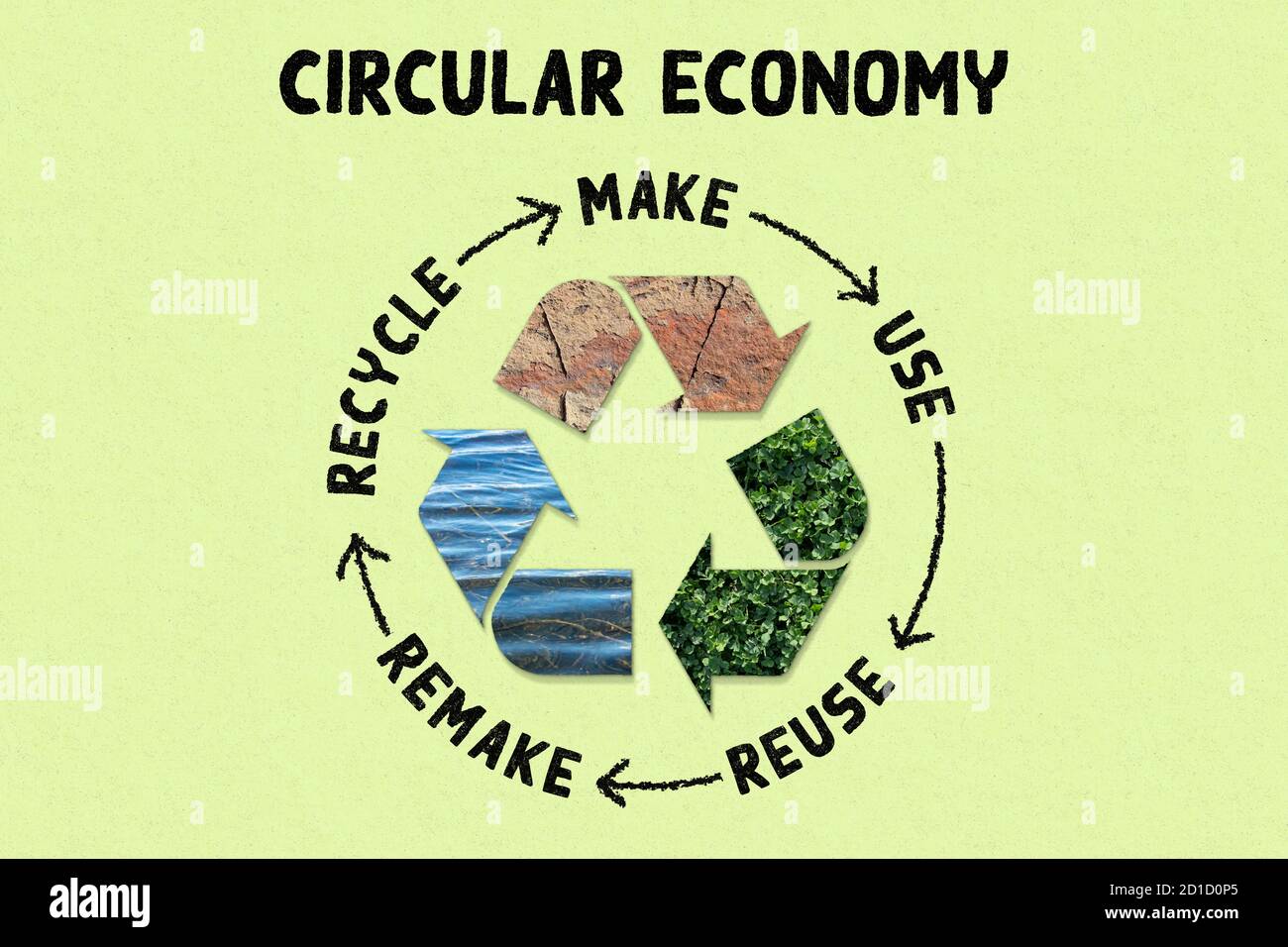 Circular Economy Stockfotos und -bilder Kaufen - Alamy