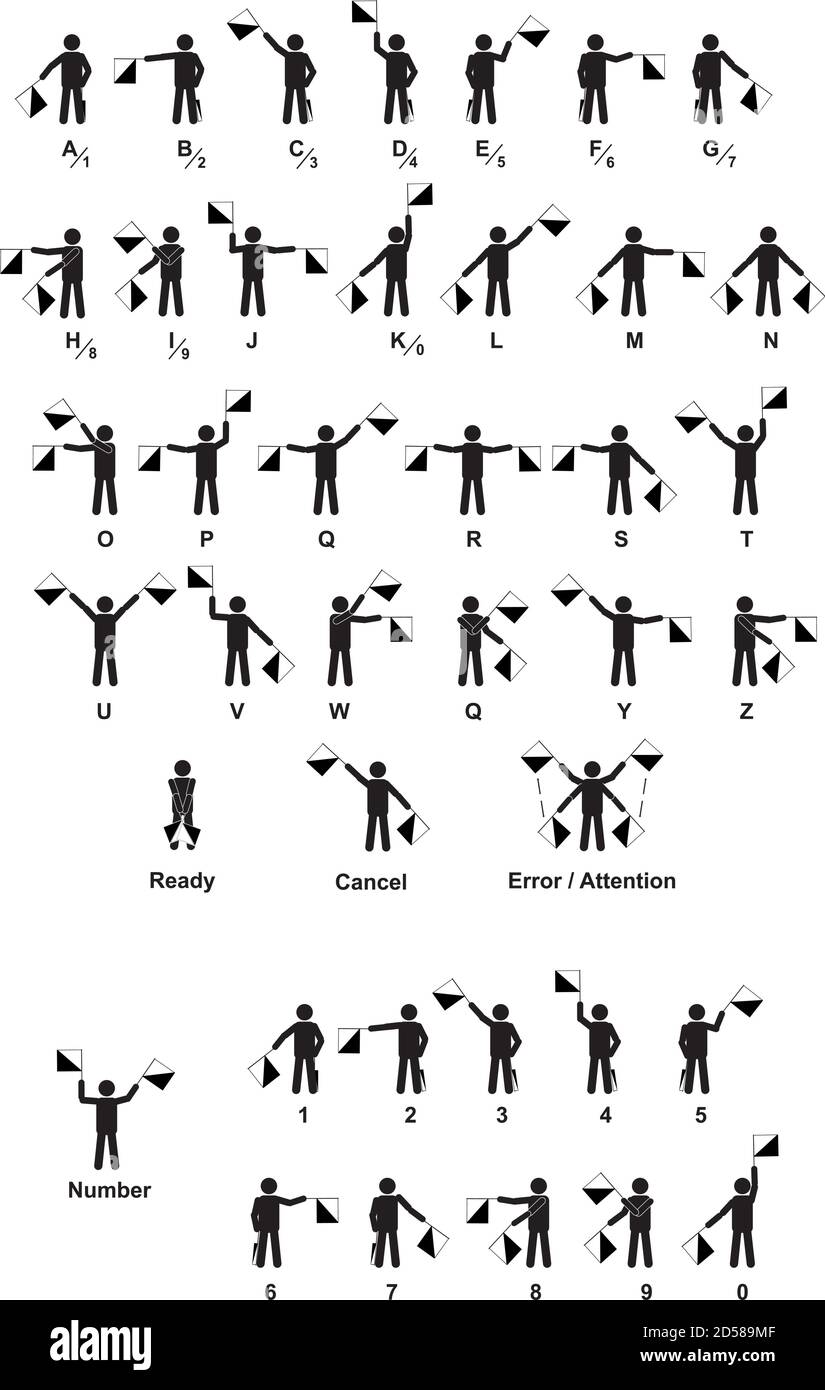 Semaphore alphabet -Fotos und -Bildmaterial in hoher Auflösung – Alamy