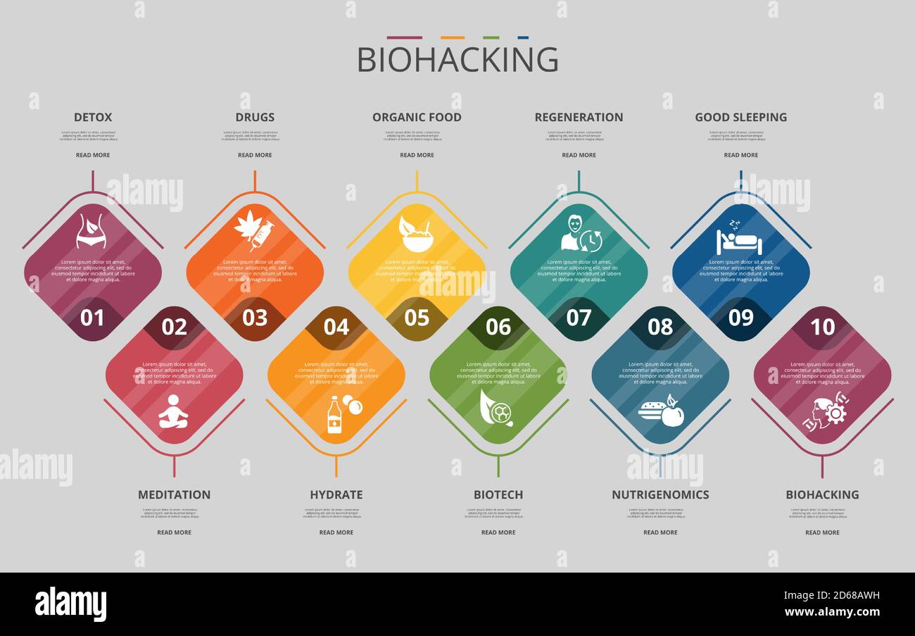 Infografik Biohacking-Vorlage. Symbole in verschiedenen Farben. Gehören ...