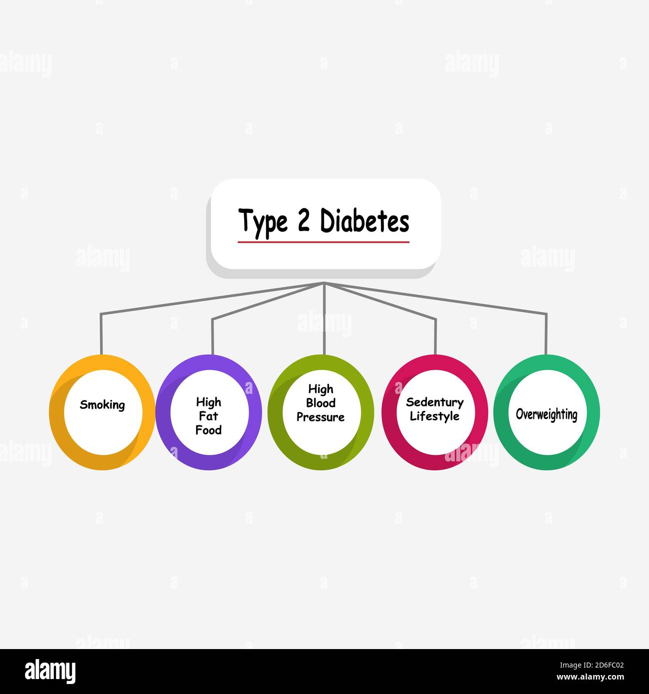 Type 2 diabetes diagram -Fotos und -Bildmaterial in hoher Auflösung – Alamy