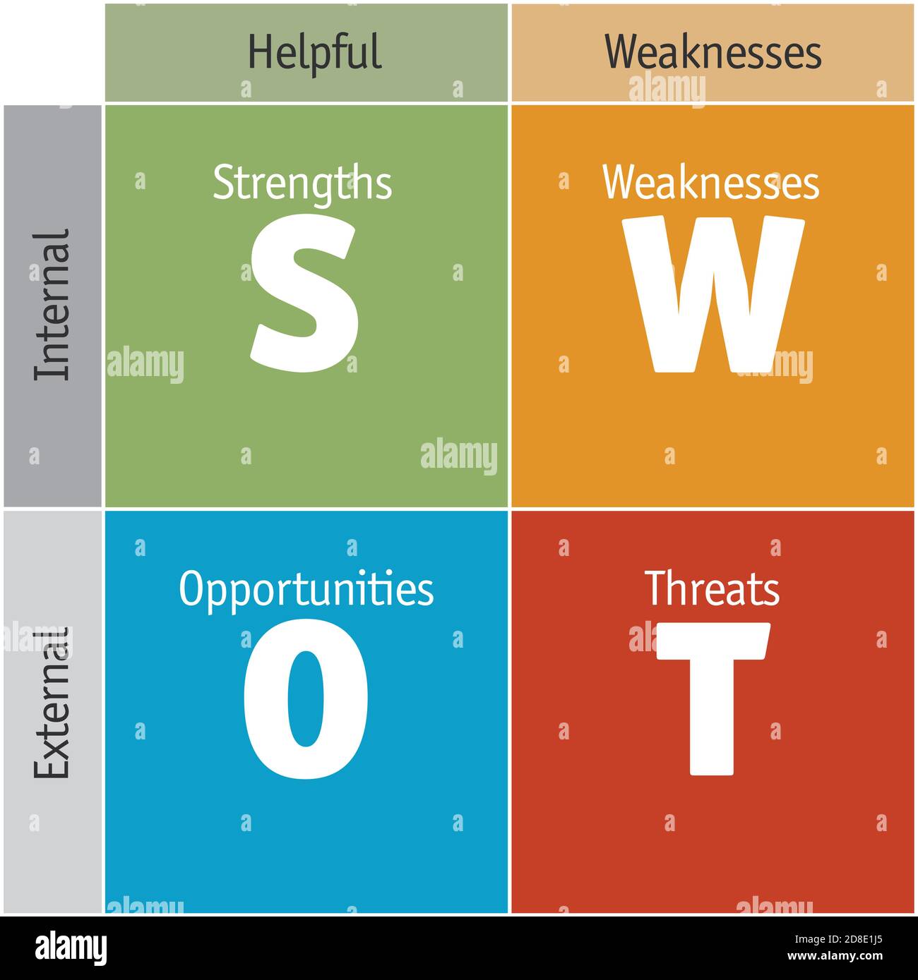 Diagramm der SWOT-Analyse - Stärken, Schwächen, Chancen und Bedrohungen ...