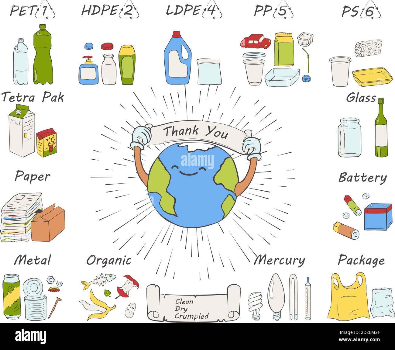 Symbole zum Recycling von Materialien. Abfallsortierung. Vektorgrafik ...