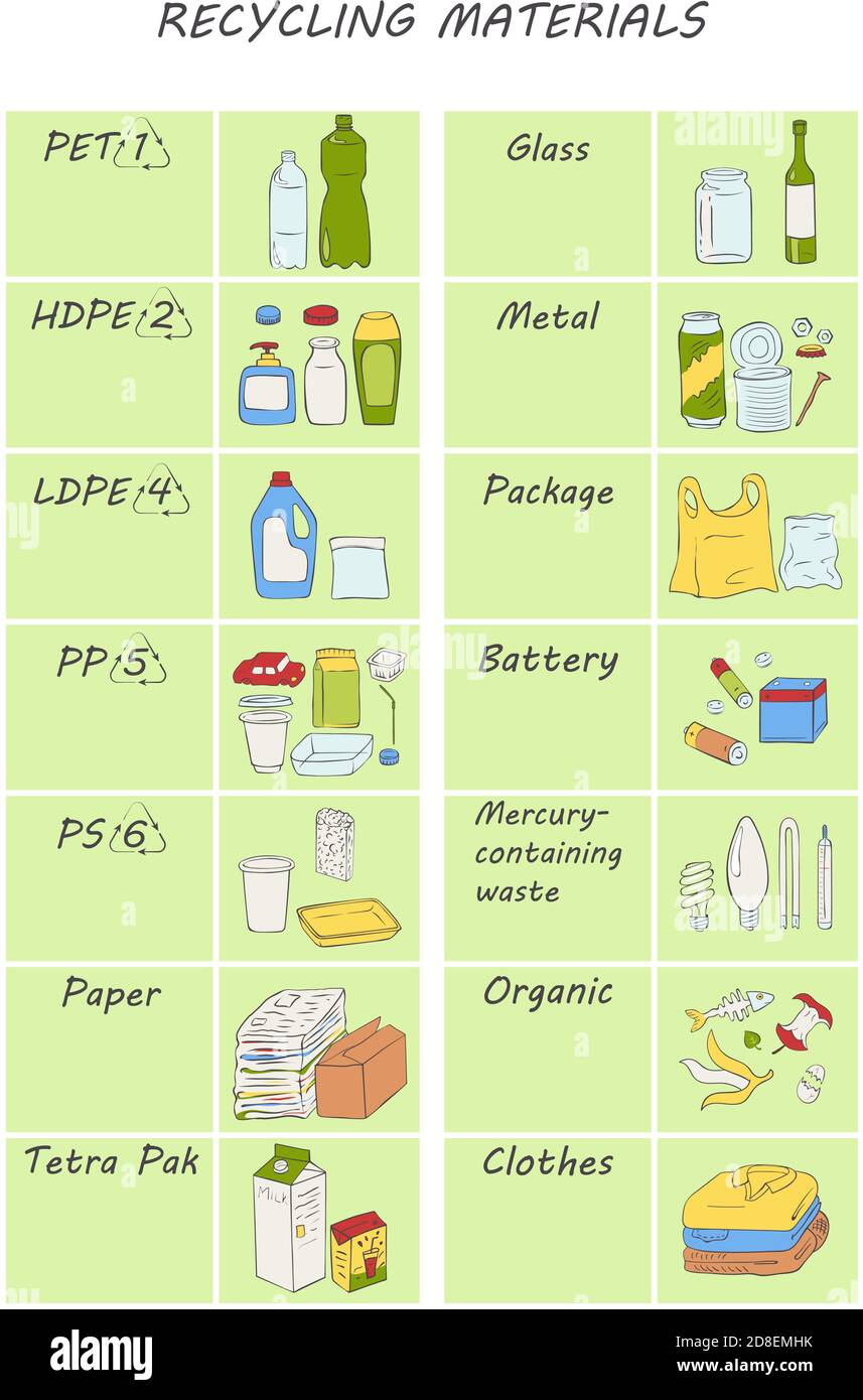 Tabelle Farbsymbole für Recycling-Materialien. Abfallsortierung. Metall ...
