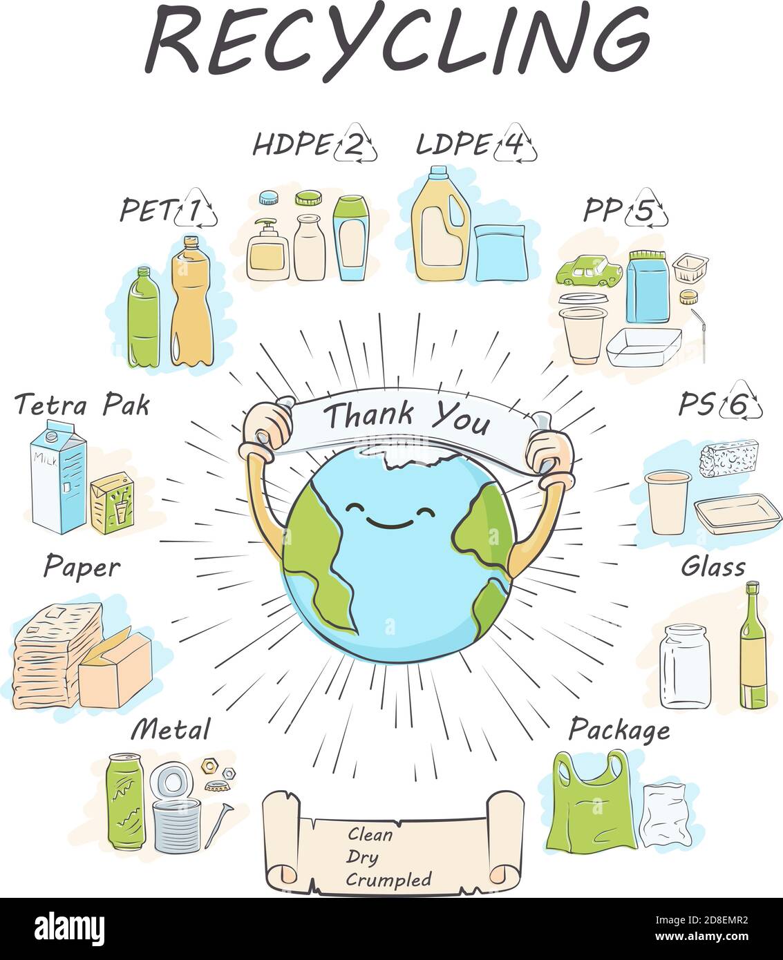 Symbole zum Recycling von Materialien. Abfallsortierung. Vektorgrafik ...