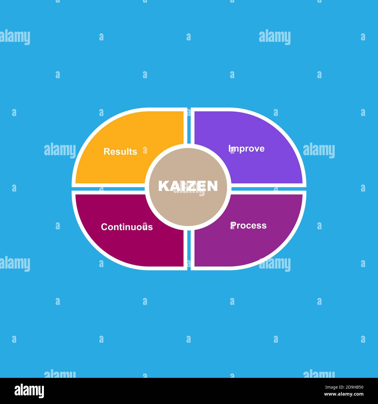 Kaizen vektor vektoren -Fotos und -Bildmaterial in hoher Auflösung – Alamy