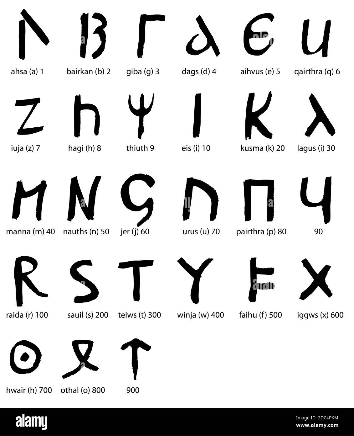 Handgezeichnetes gotisches Alphabet, Schriftsatz, schwarz isoliert auf ...
