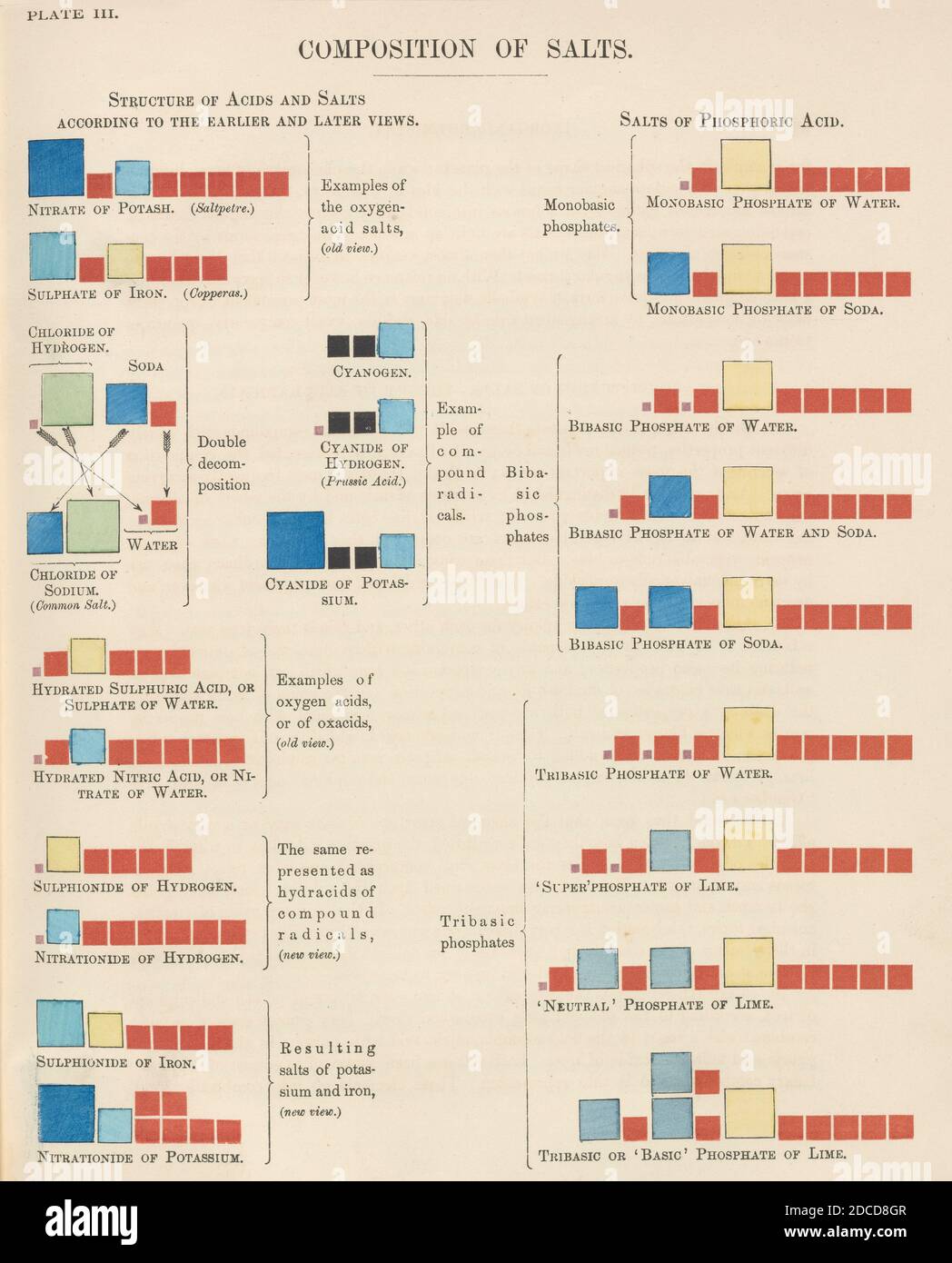 Struktur der komposition -Fotos und -Bildmaterial in hoher Auflösung ...