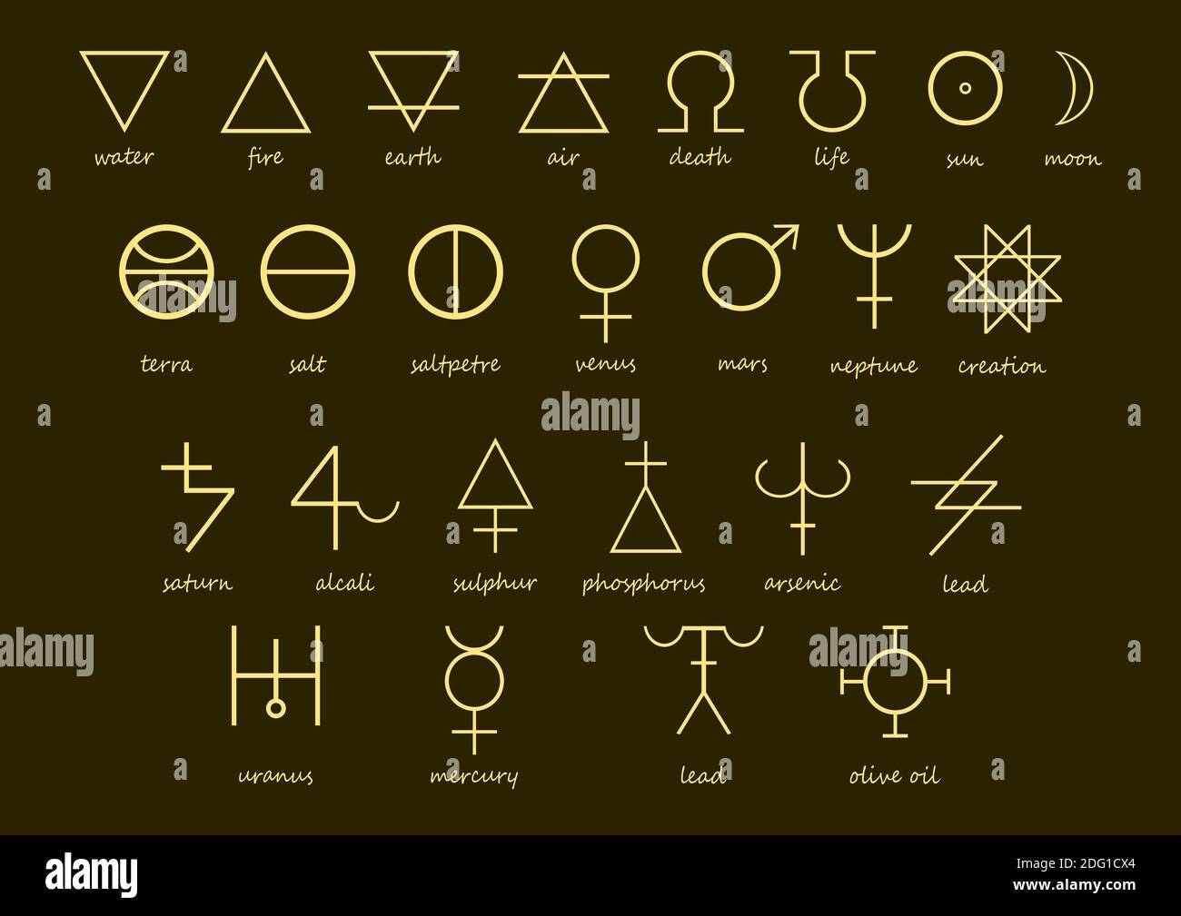 Alchemie symbole -Fotos und -Bildmaterial in hoher Auflösung – Alamy