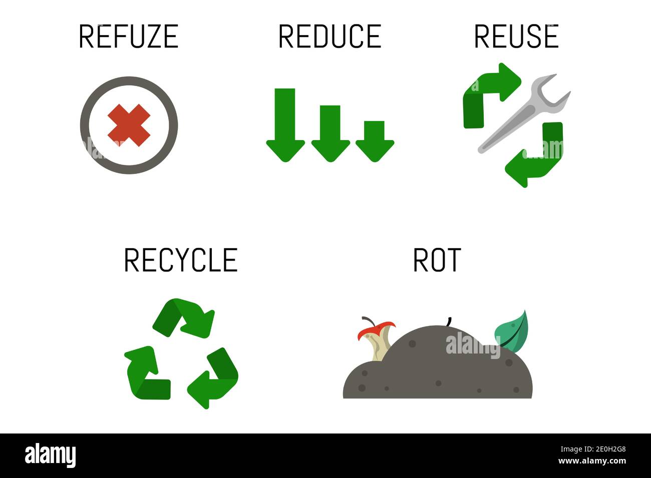 Vektordarstellung Infografik 5R Konzept. Refuze, reduce, reuse recycle ...