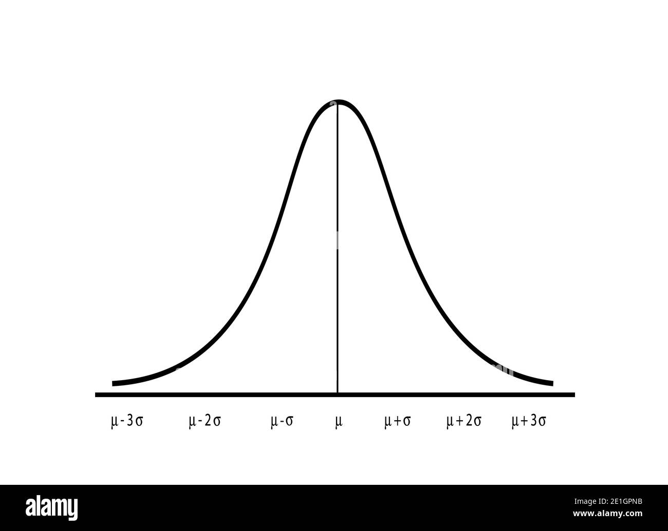 Gaussian bell normal distribution curve -Fotos und -Bildmaterial in ...
