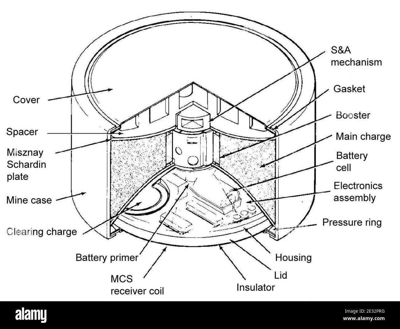 Cutaway von mir -Fotos und -Bildmaterial in hoher Auflösung – Alamy