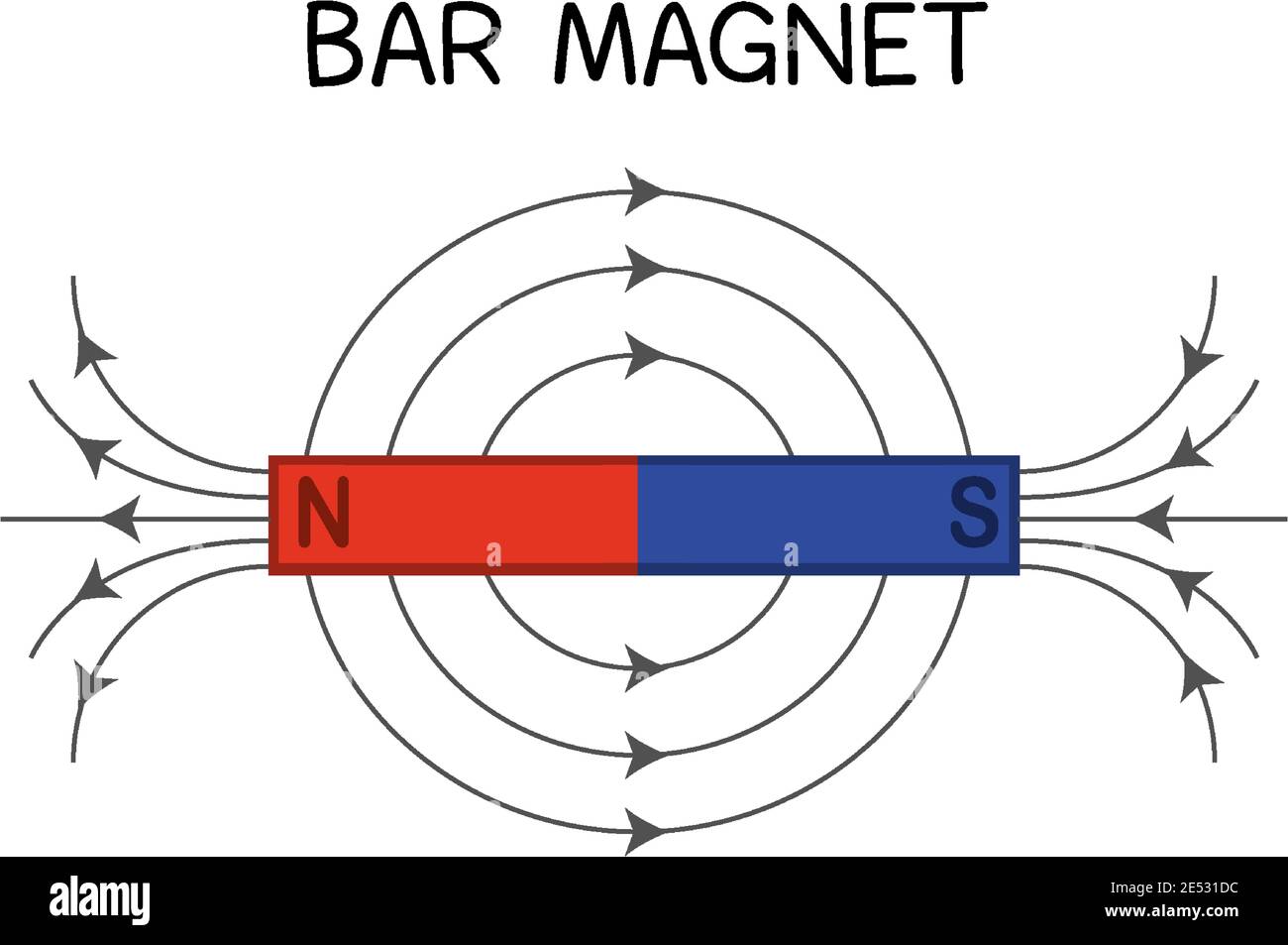 Permanent magnet Stock-Vektorgrafiken kaufen - Alamy