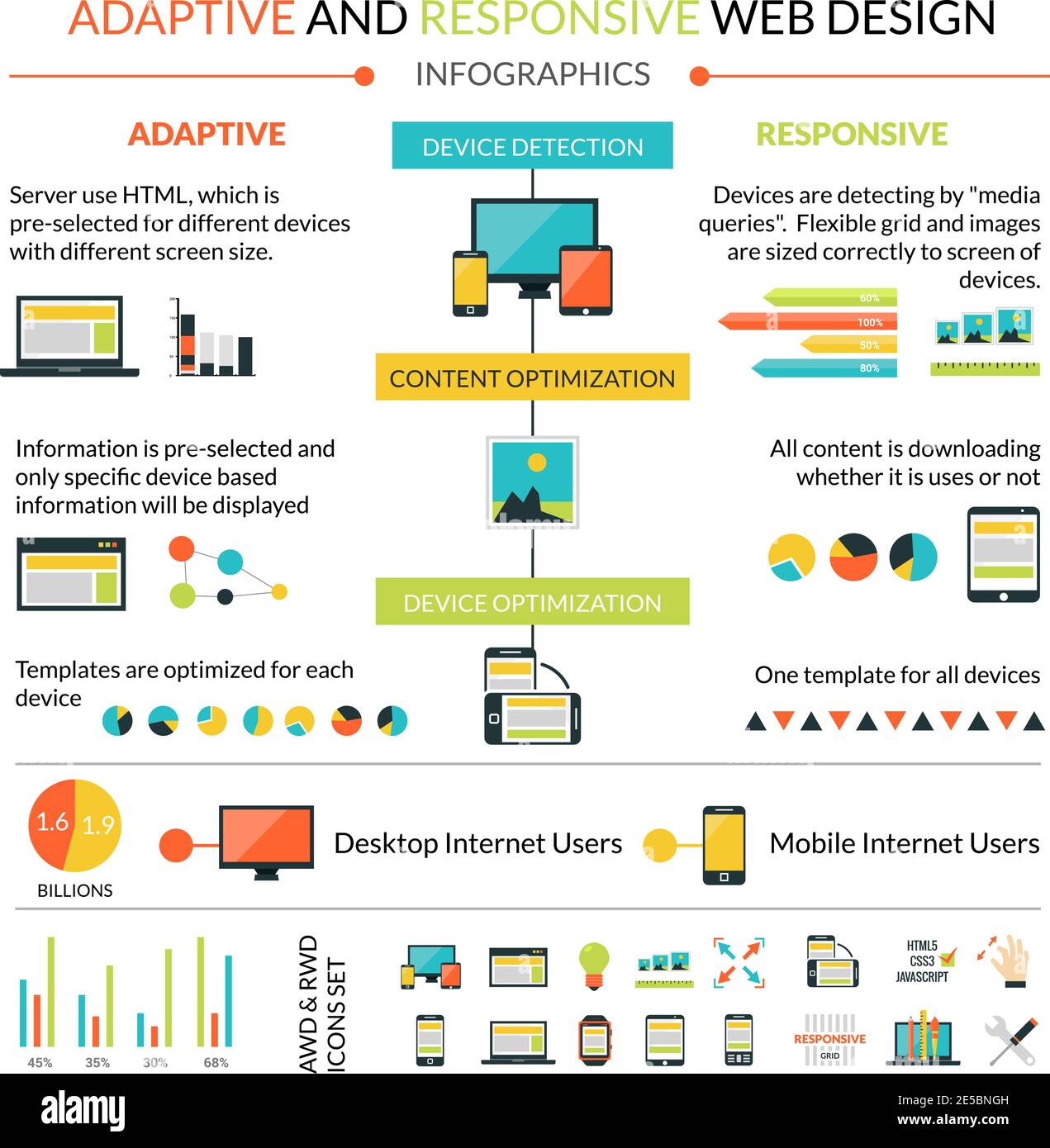 Adaptive responsive Web-Design Infografiken mit Interface-Symbole und ...
