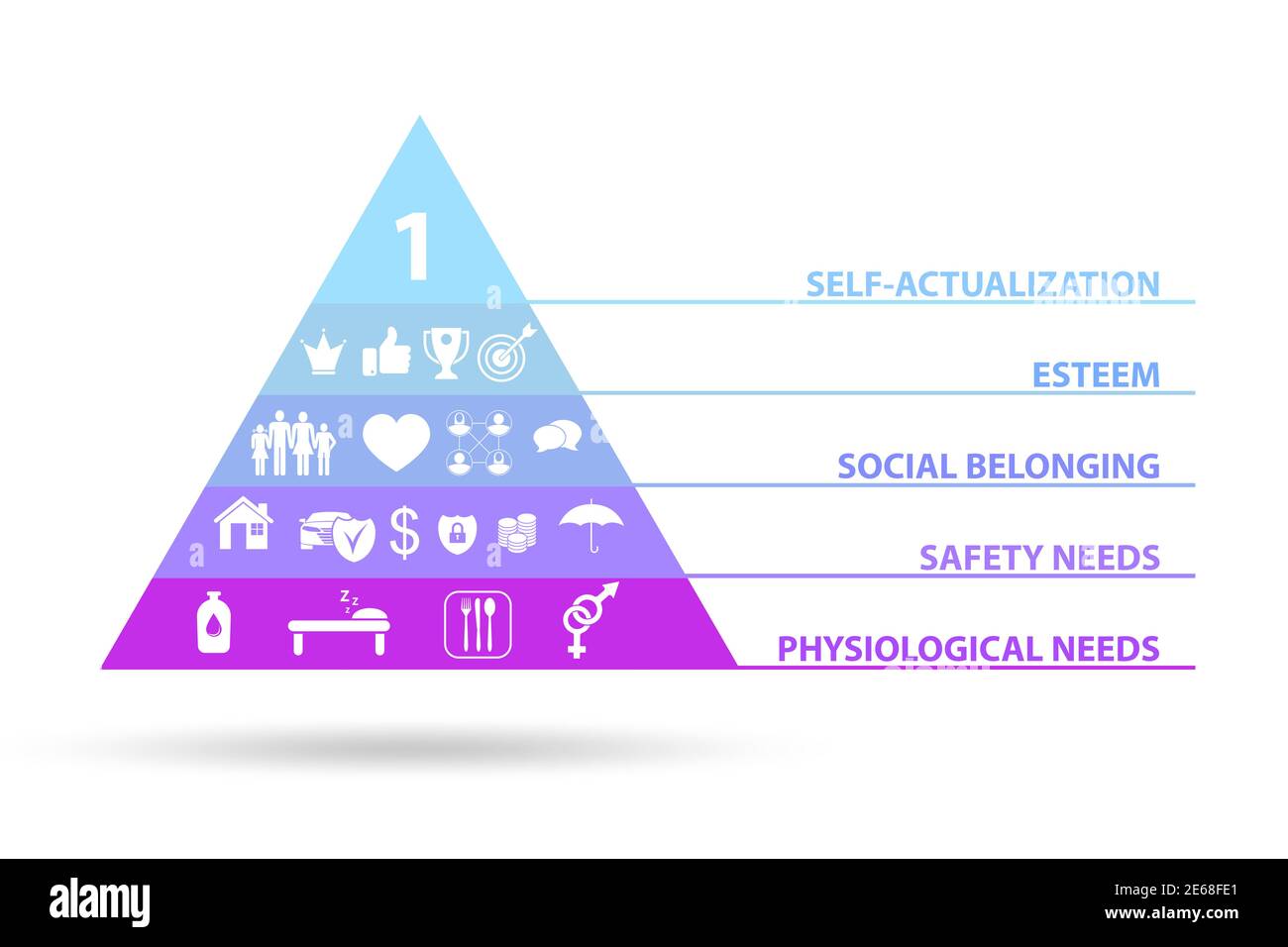 Hierarchy Needs Maslow Stockfotos und -bilder Kaufen - Alamy