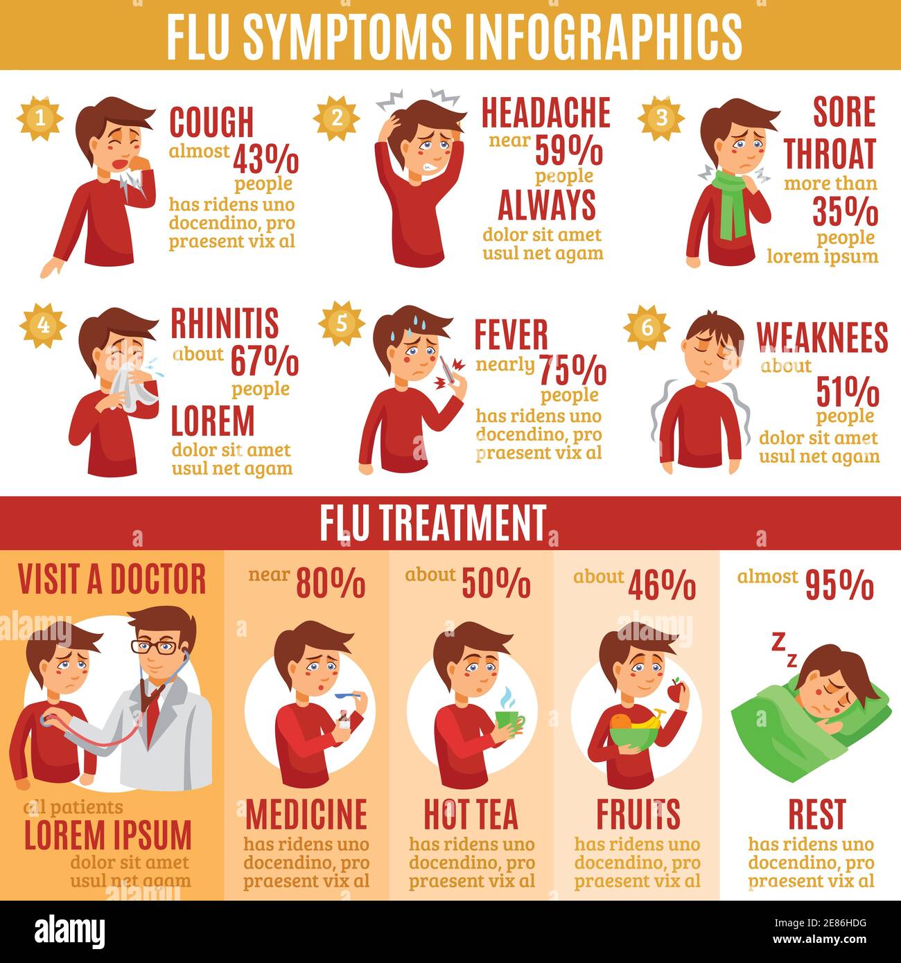 Grippe gemeinsame Symptome und Behandlung Informationen Infografik ...