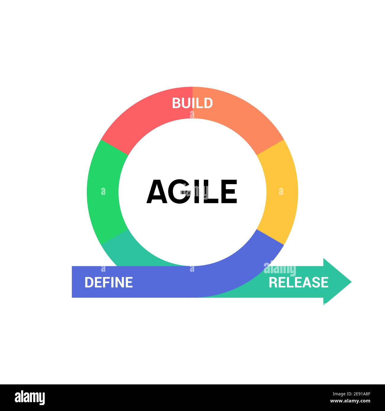 Agile methodik Stock-Vektorgrafiken kaufen - Seite 2 - Alamy