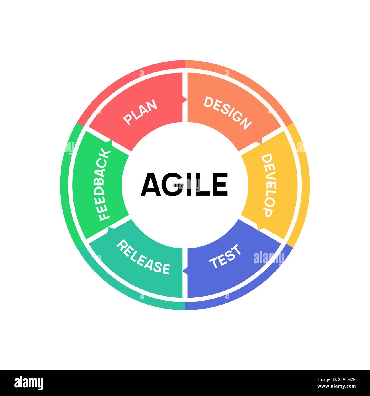 Agile development process Ausgeschnittene Stockfotos und -bilder ...