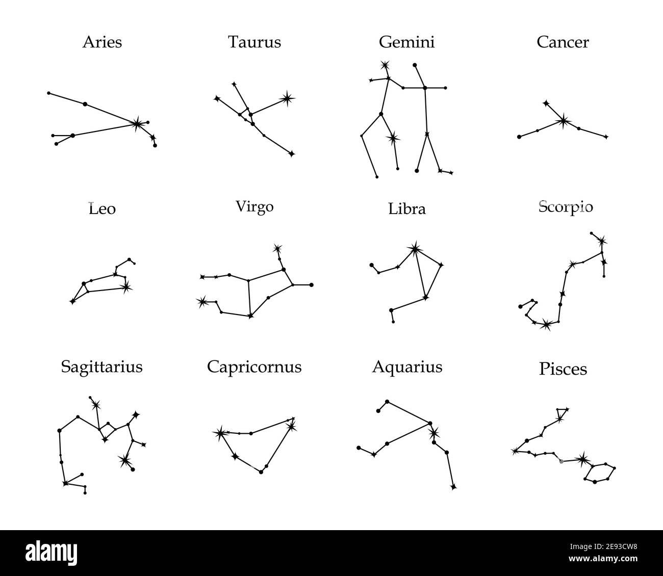 Vektor-Set Konstellationen der Zeichen des Tierkreises. Astrologie ...
