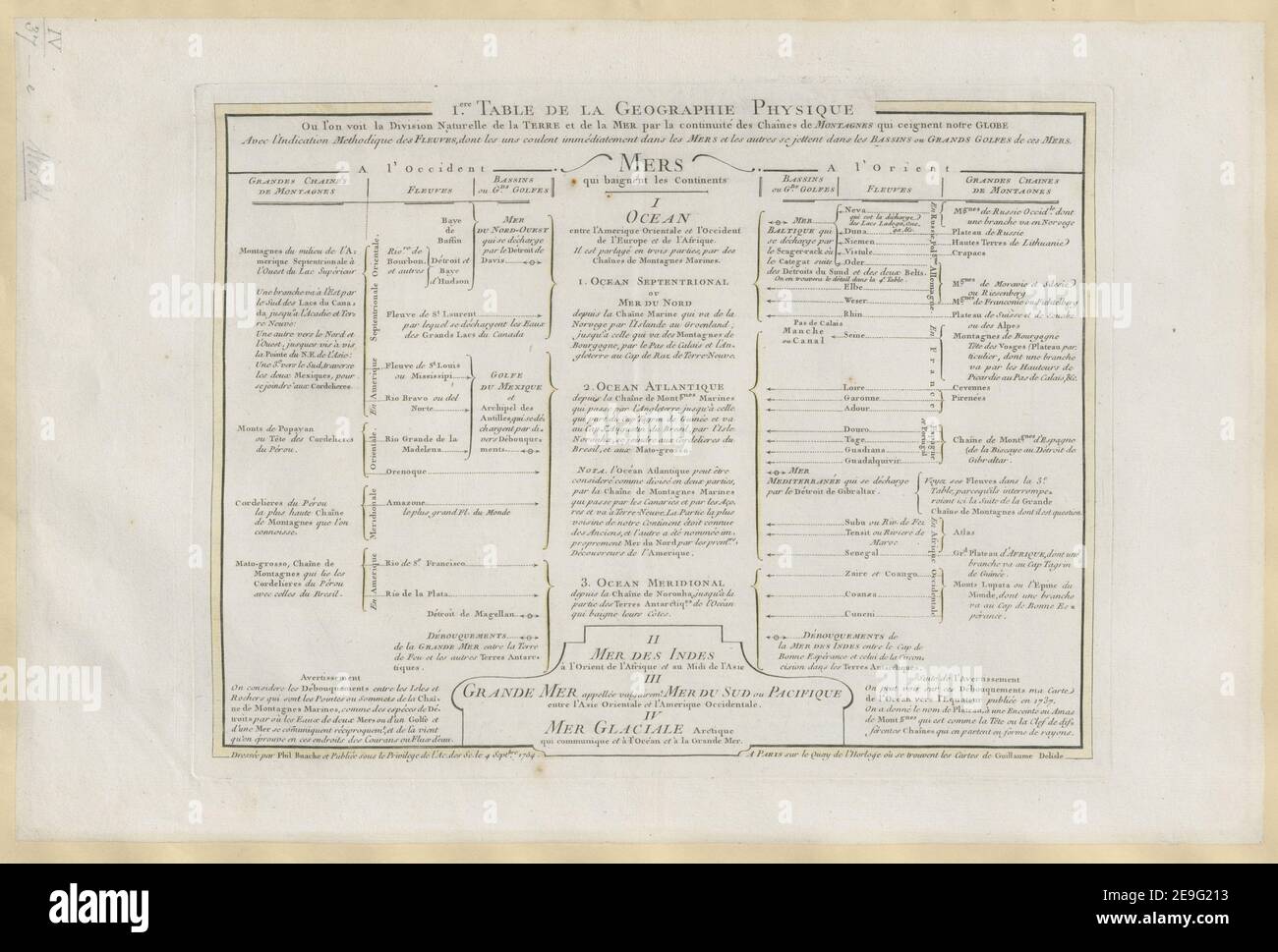 Buache map -Fotos und -Bildmaterial in hoher Auflösung – Alamy