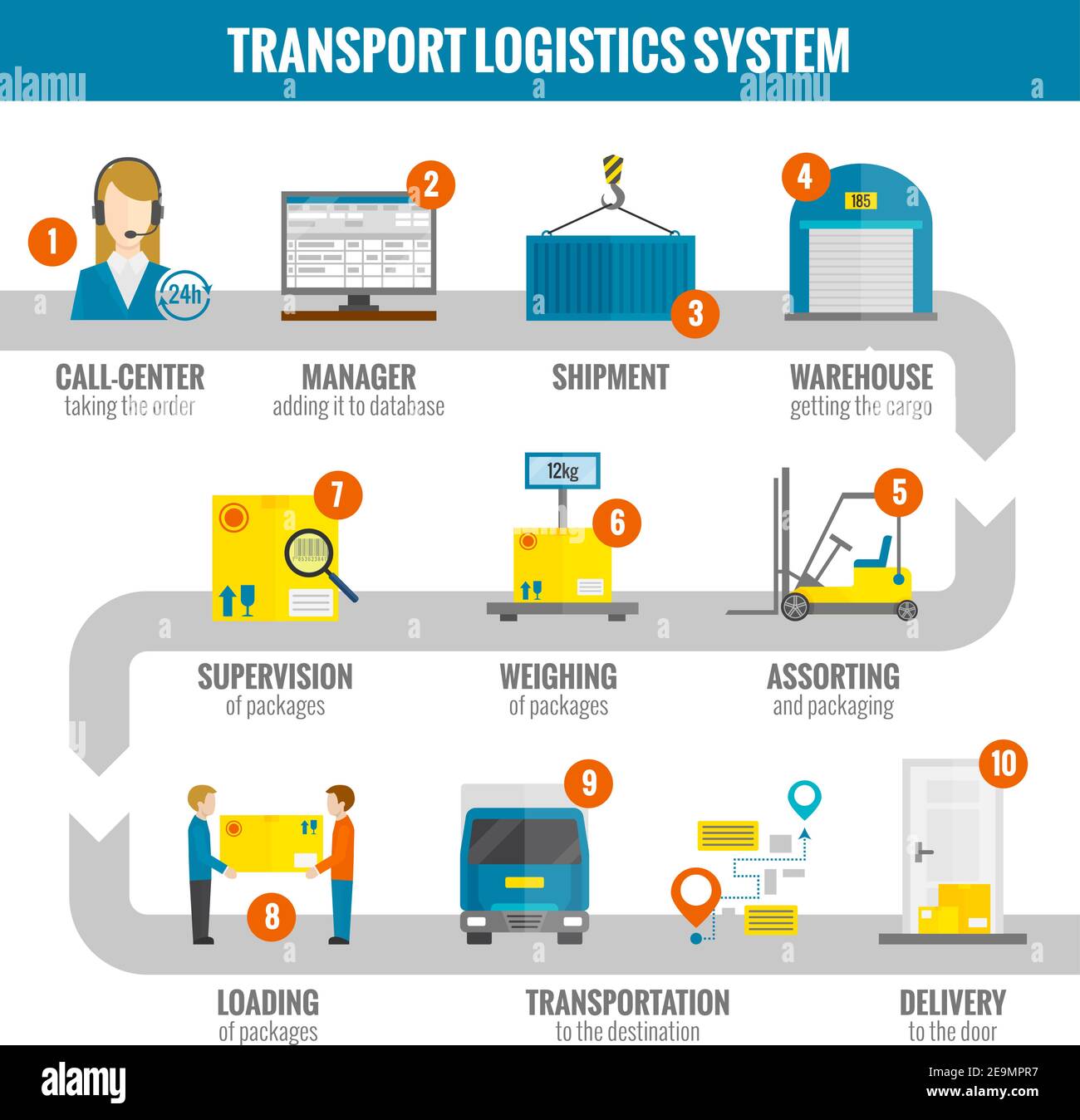 Logistisches Infogaphikset mit Transportsystem-Lieferprozess-Vektor ...