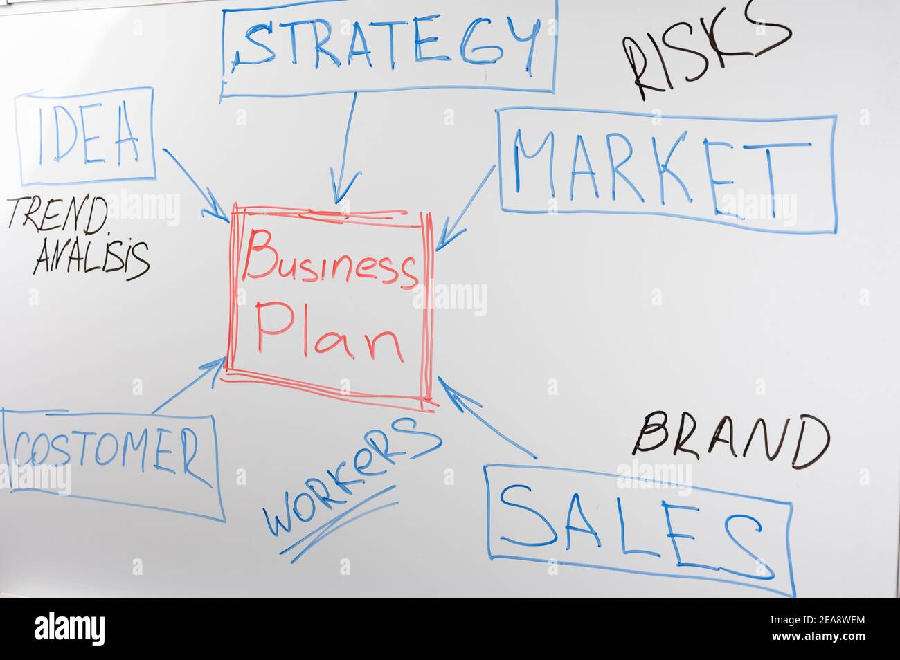 Business-Plan-Block-Diagramm auf Whiteboard. Business-Strategie-Konzept ...