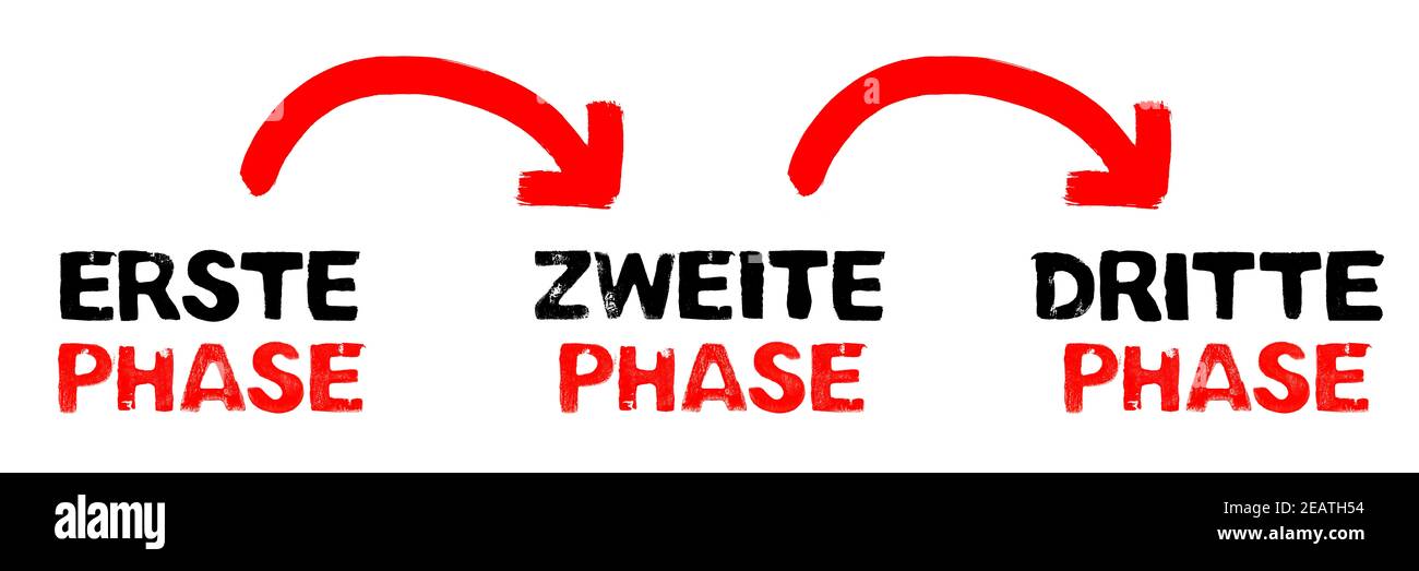Pfeile und Text zeigen erste Phase, zweite Phase, dritte Phase in ...