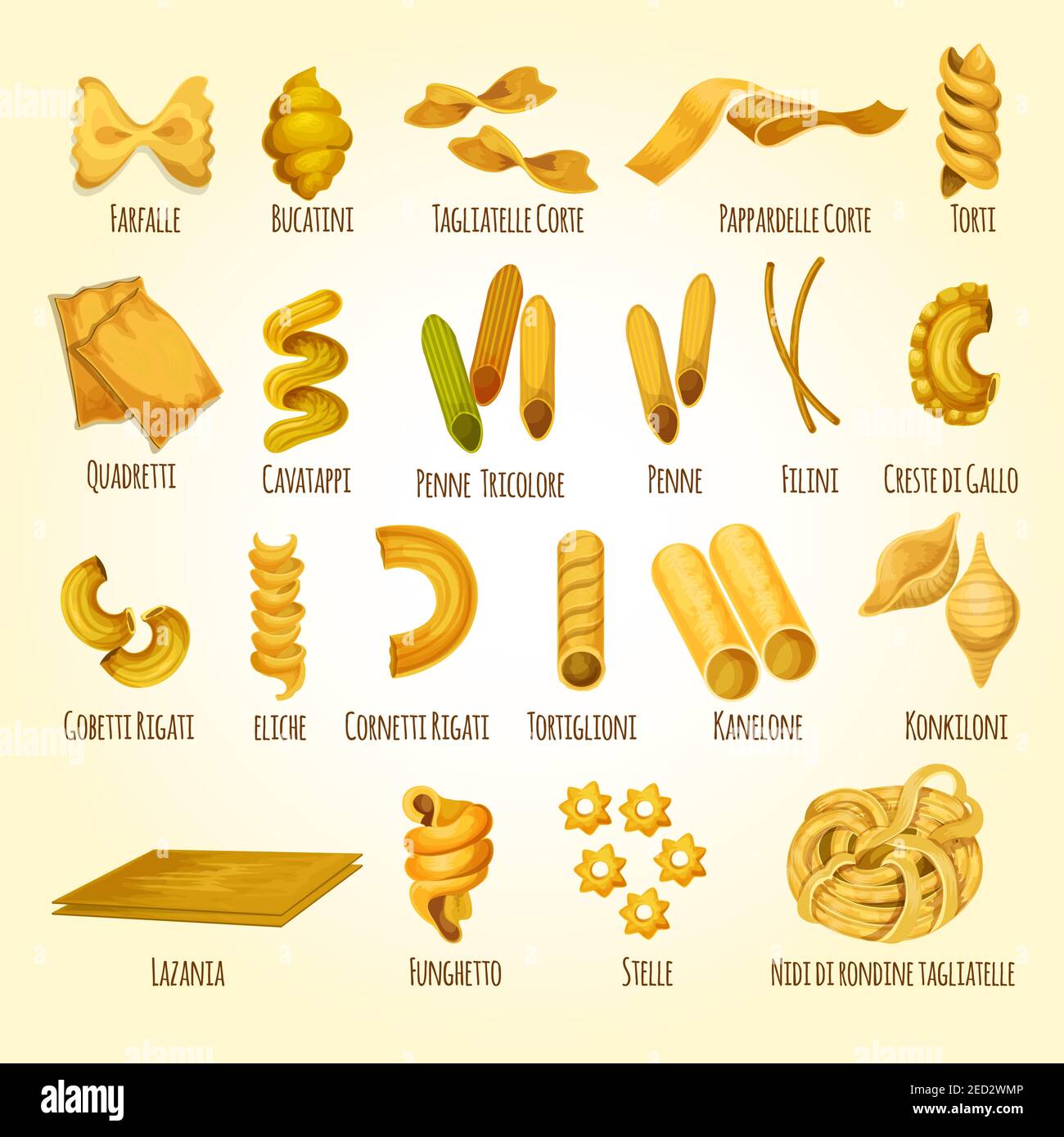 Italienisches Pasta-Poster. Verschiedene Arten und Formen der ...