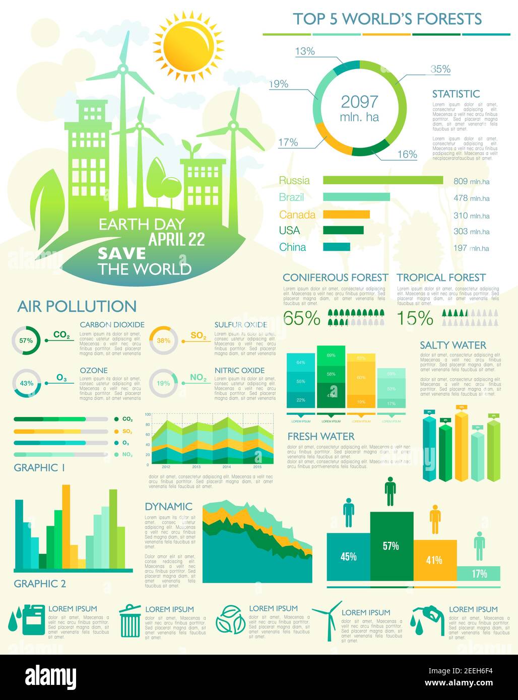Earth Day und globale Natur und Ökologie Umweltschutz und Verschmutzung ...