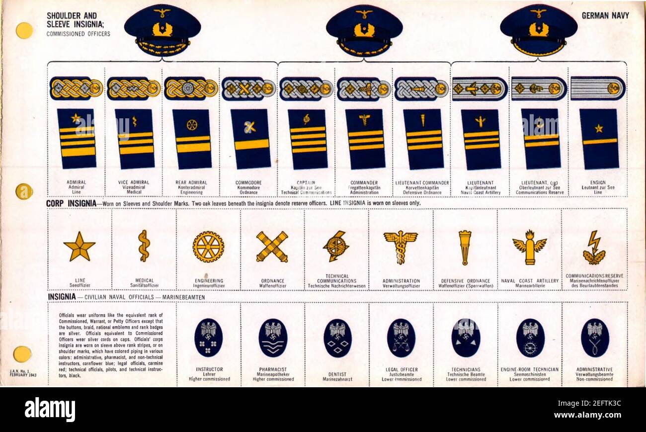 ONI JAN 1 Uniformen und Abzeichen Seite 022 Kriegsmarine WW2 Schulter ...