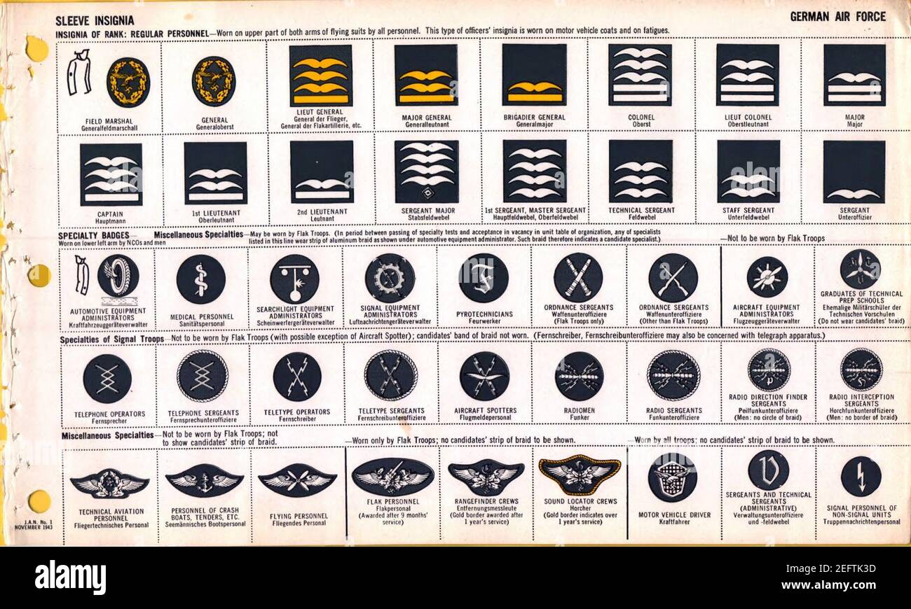 ONI JAN 1 Uniformen und Abzeichen Seite 039 Luftwaffe WW2 Dienstgrad ...