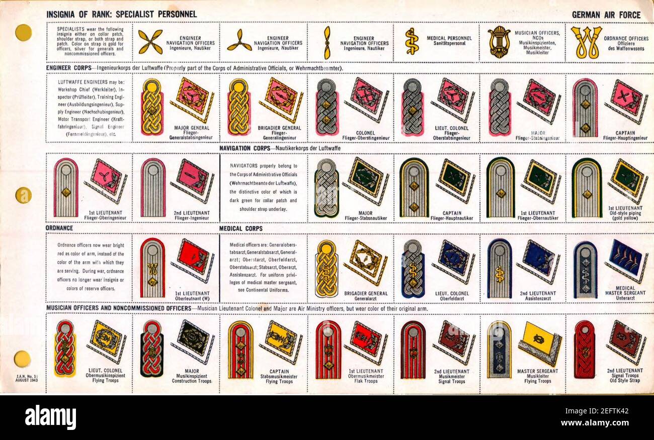 ONI JAN 1 Uniformen und Abzeichen Seite 037 Luftwaffe WW2 Dienstgrad ...