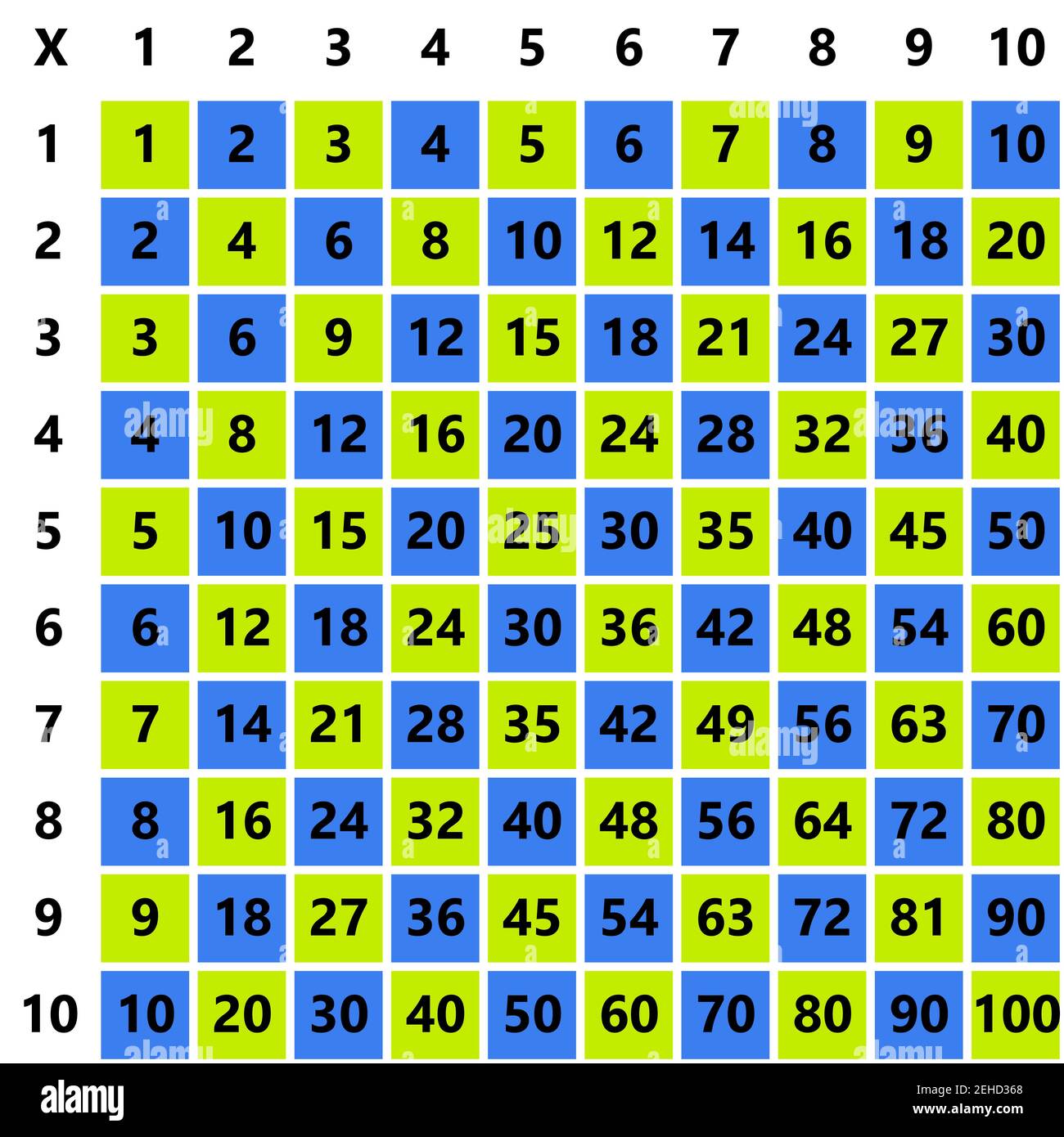Multiplikation Quadrat. Schule Vektor-Illustration mit bunten Würfel ...