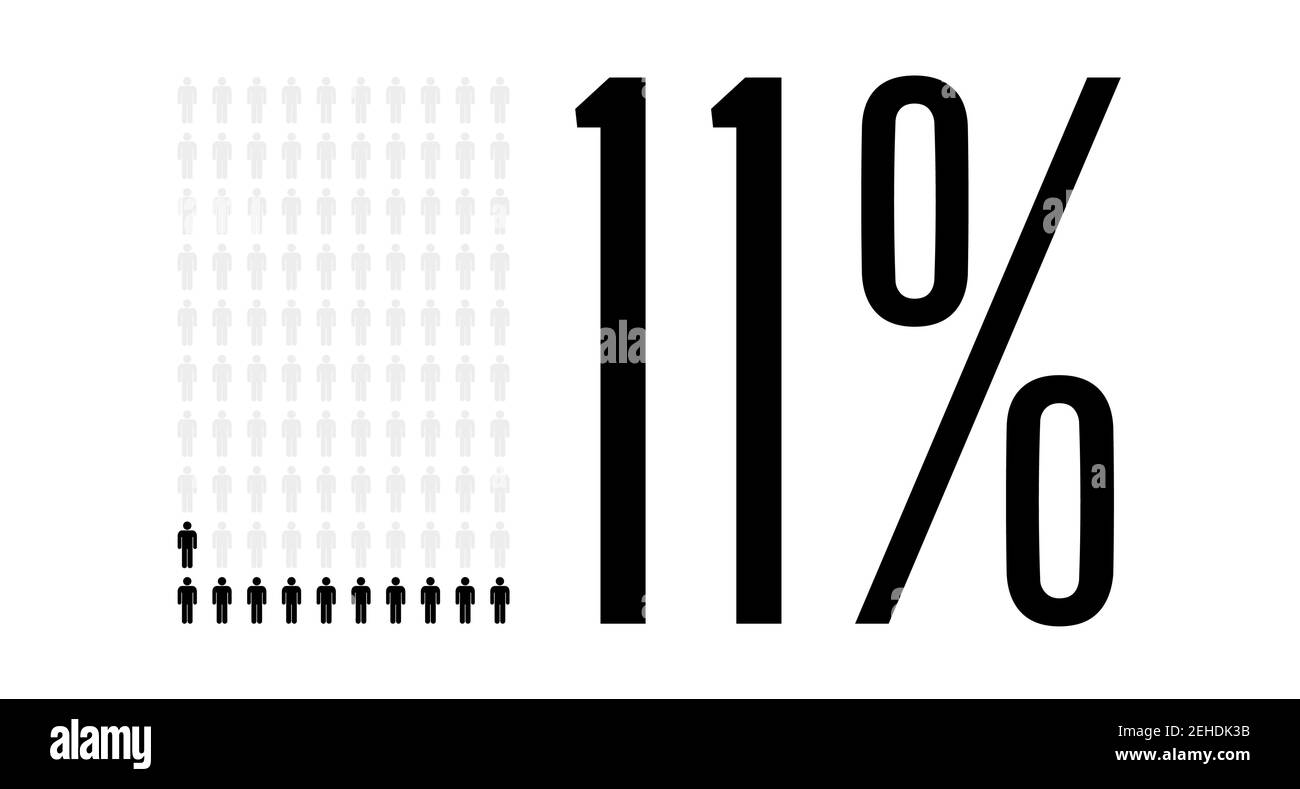 Elf Prozent Personen Grafik, 11 Prozent Diagramm. Vektor Menschen Icon ...
