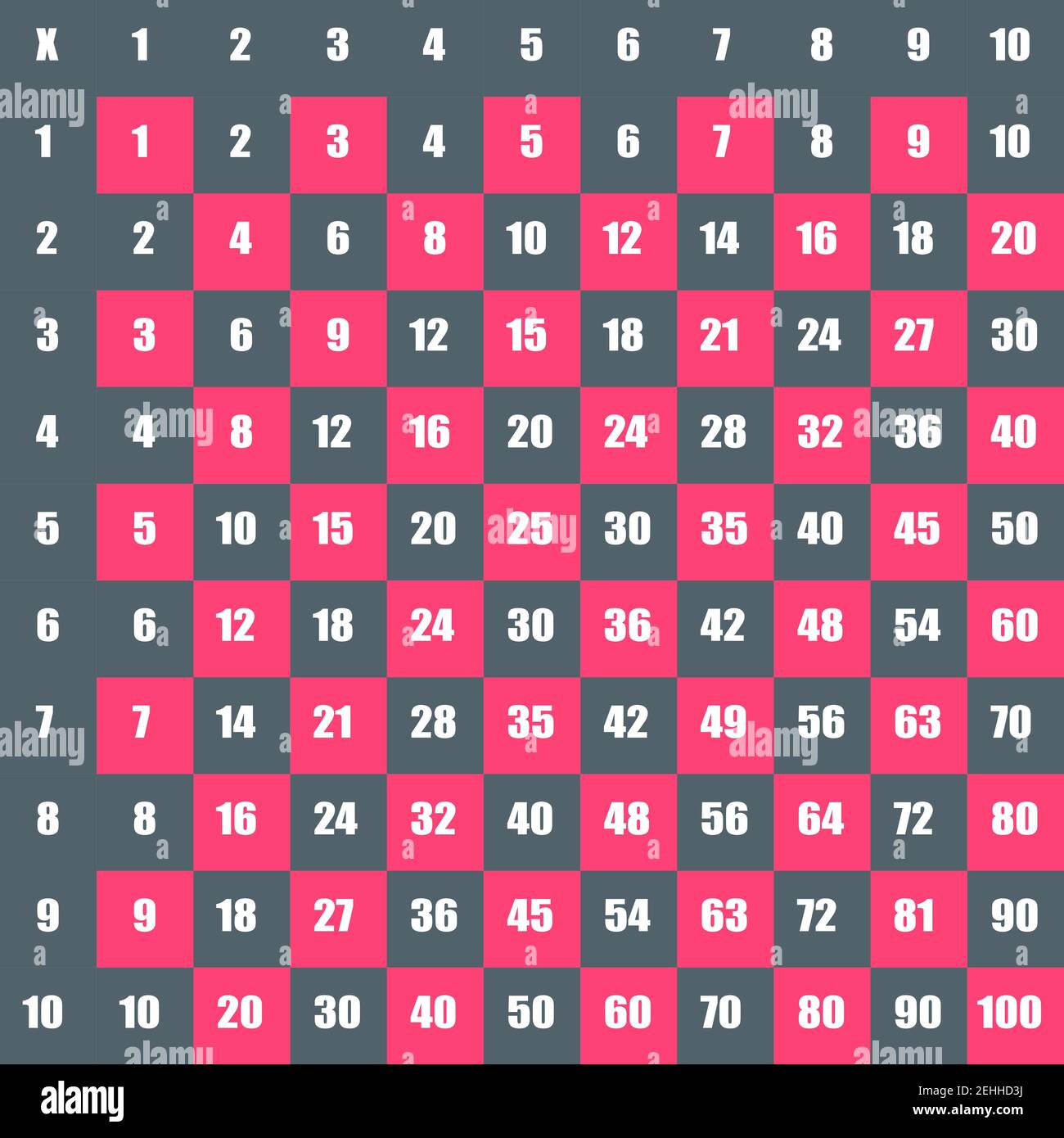 Multiplikation Quadrat. Schule Vektor-Illustration mit bunten Würfel ...