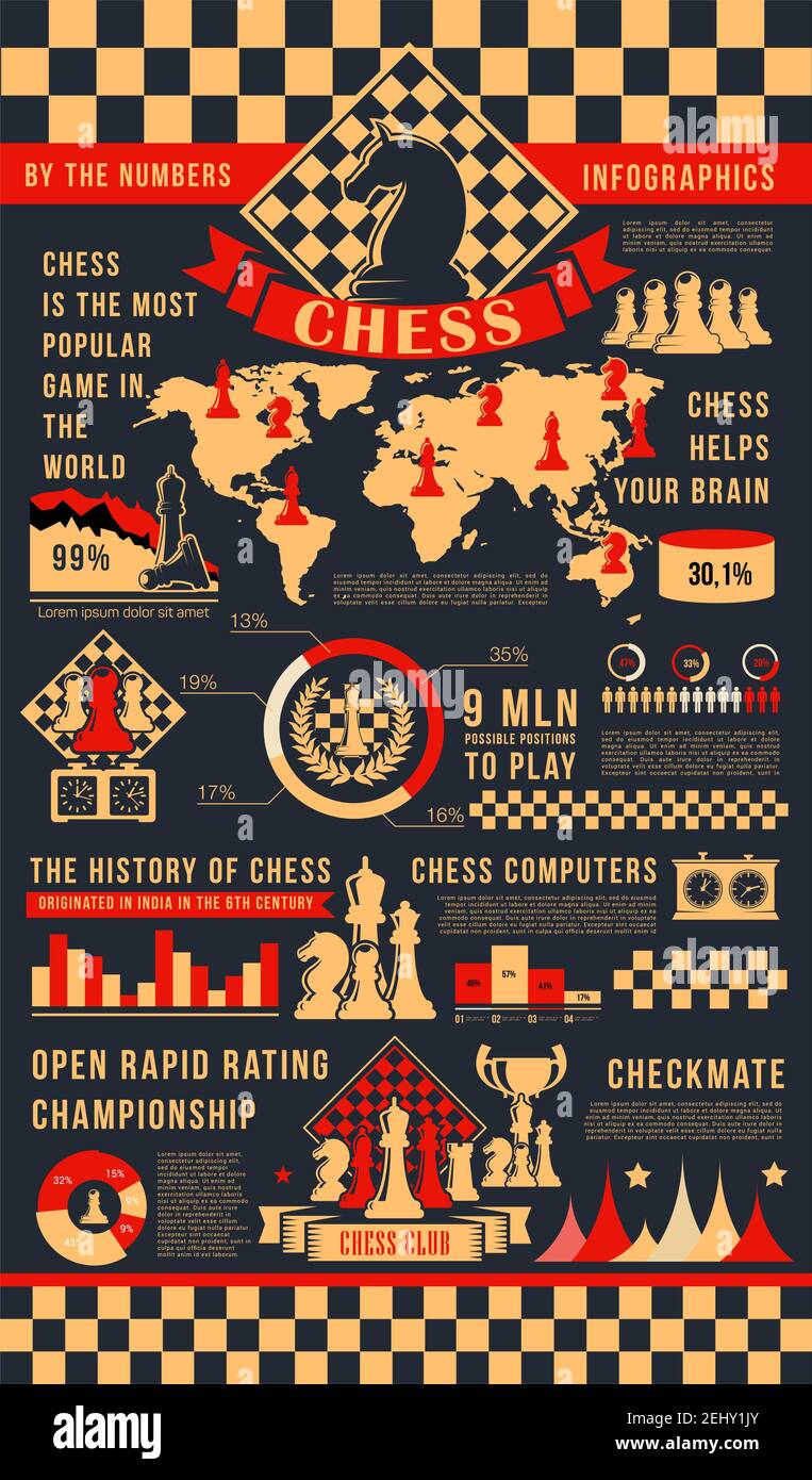 Schachspiel Infografik Poster mit Spielfiguren. König und Königin, Turm ...