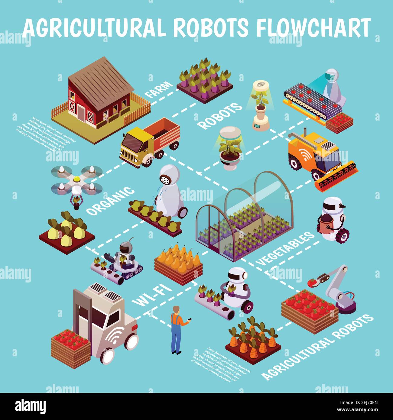Landwirtschaftliche Roboter isometrische Flussdiagramm mit Schaltplänen ...