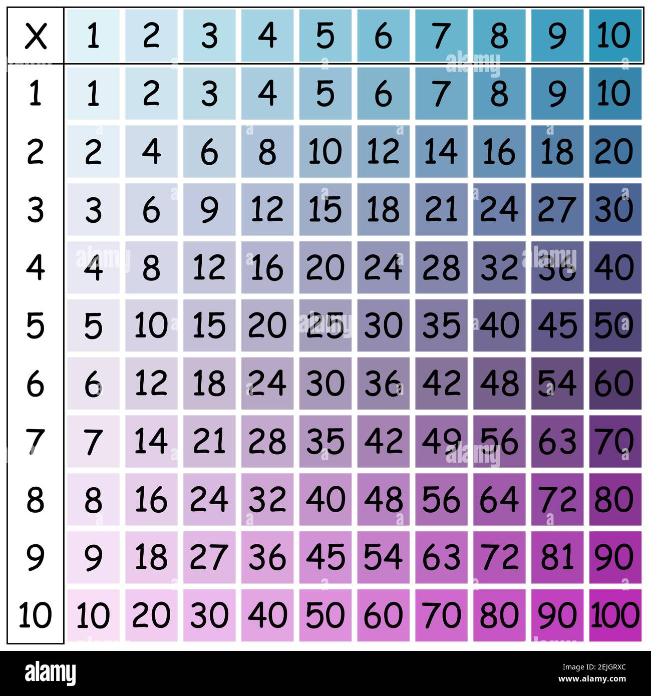 Multiplikation Quadrat. Schule Vektor-Illustration mit bunten Würfel ...
