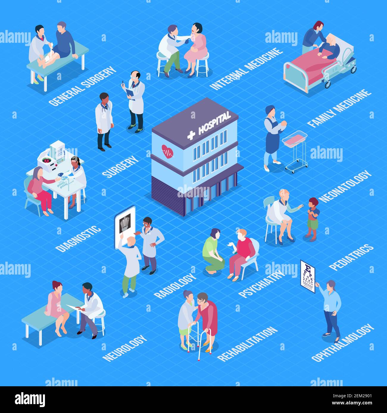 Krankenhaus Abteilungen Infografiken Layout mit Diagnose Rehabilitation ...