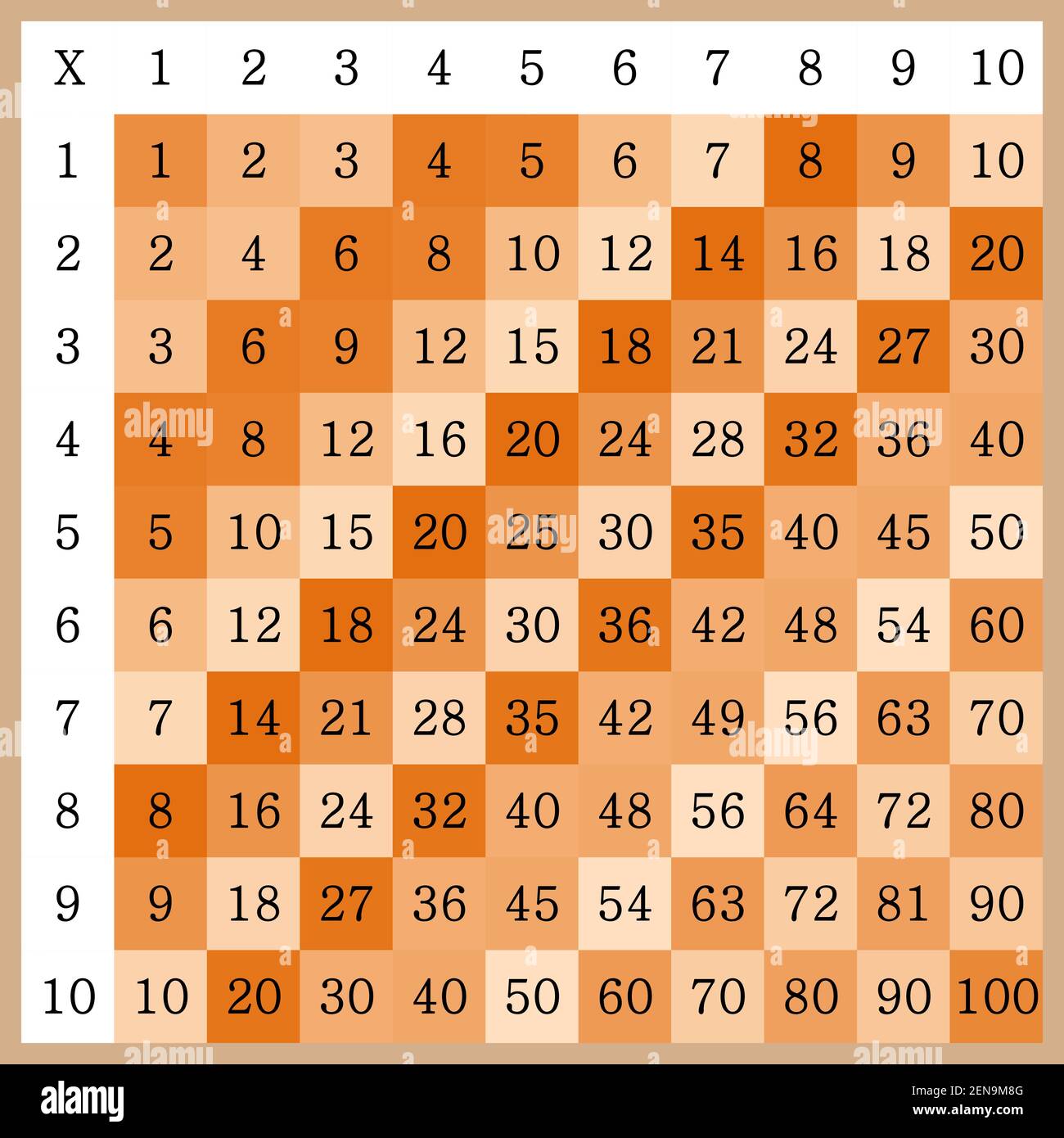 Multiplikation Quadrat. Schule Vektor-Illustration mit bunten Würfel ...
