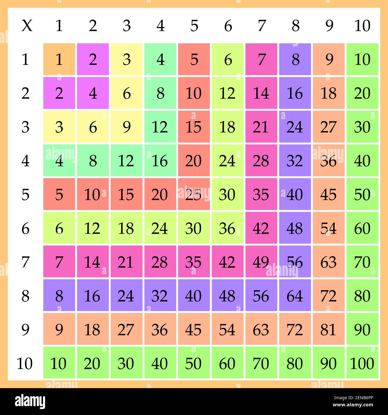 Multiplikation Quadrat. Schule Vektor-Illustration mit bunten Würfel ...