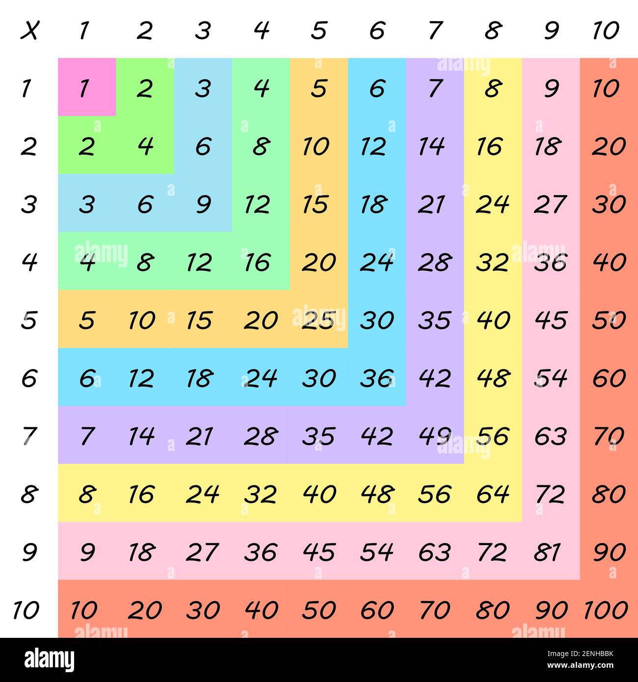 Multiplikation Quadrat. Schule Vektor-Illustration mit bunten Würfel ...