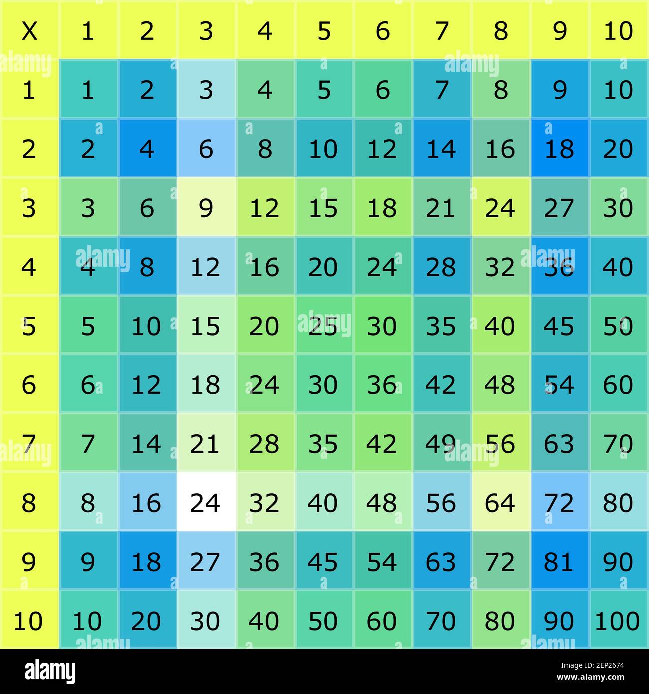 Multiplikation Quadrat. Schule Vektor-Illustration mit bunten Würfel ...