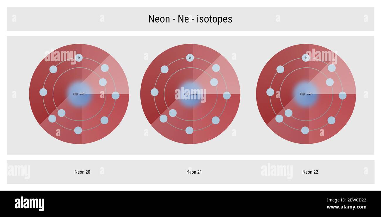 Eine schematische Darstellung von Neon-Isotopen atomare Struktur ...