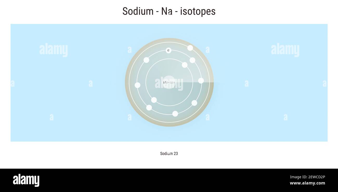 Eine schematische Darstellung der Natrium-Isotope atomare Struktur ...