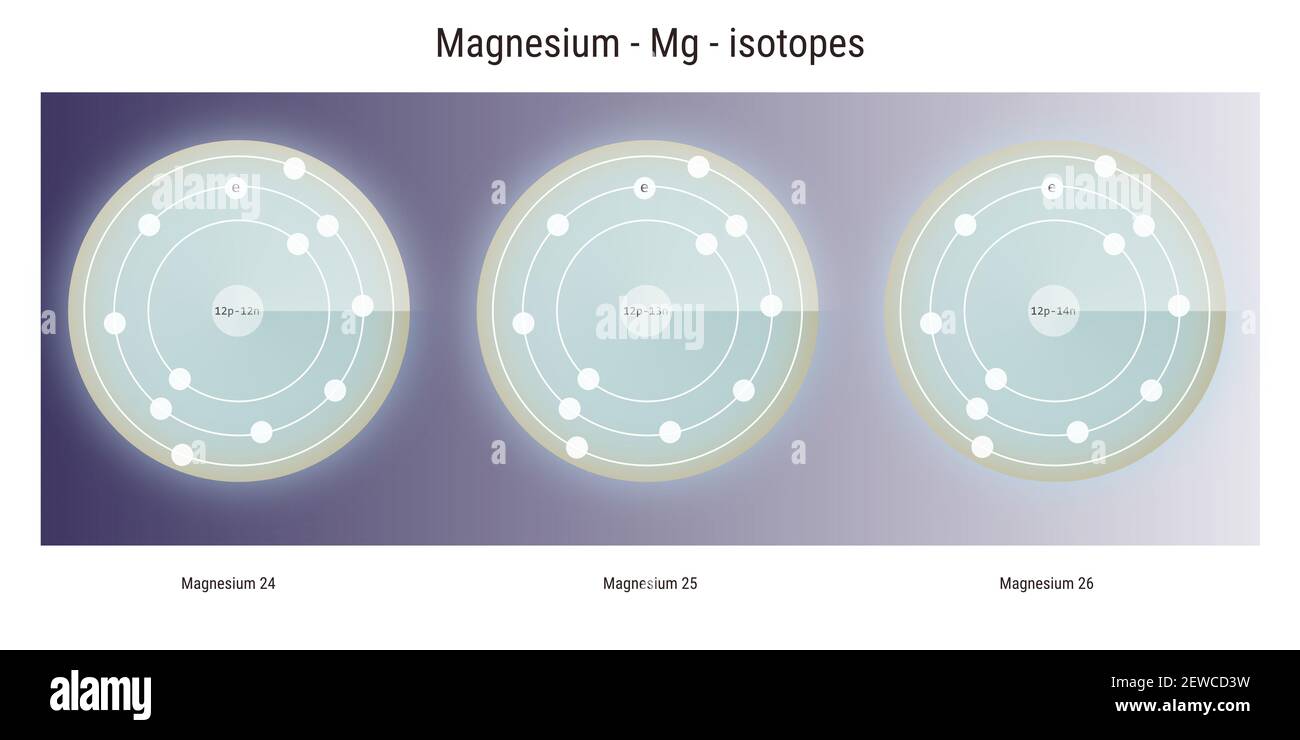 Eine schematische Darstellung von Magnesium Isotopen atomare Struktur ...