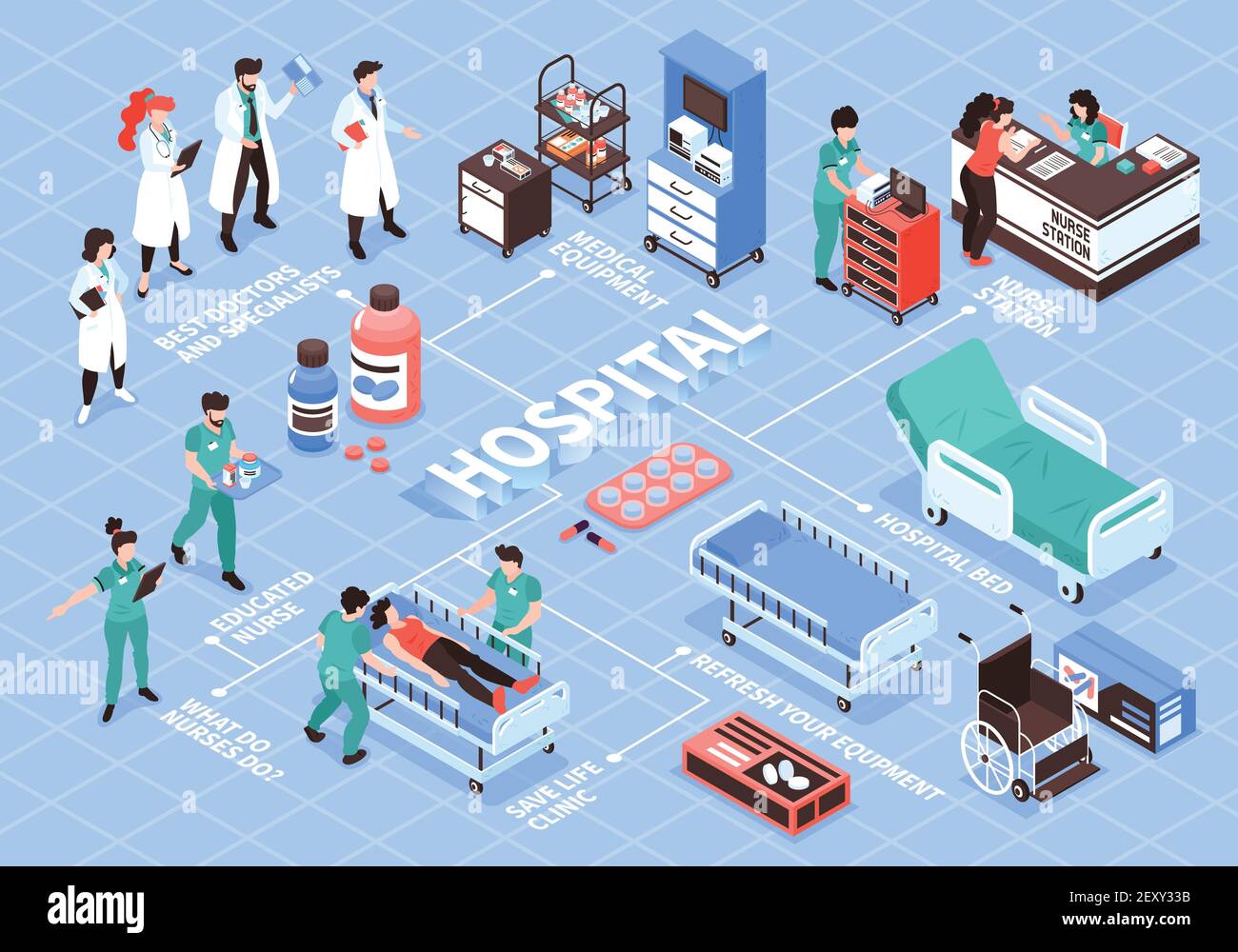 Isometrische Krankenhausinternen Flussdiagramm Zusammensetzung mit isolierten menschlichen ...
