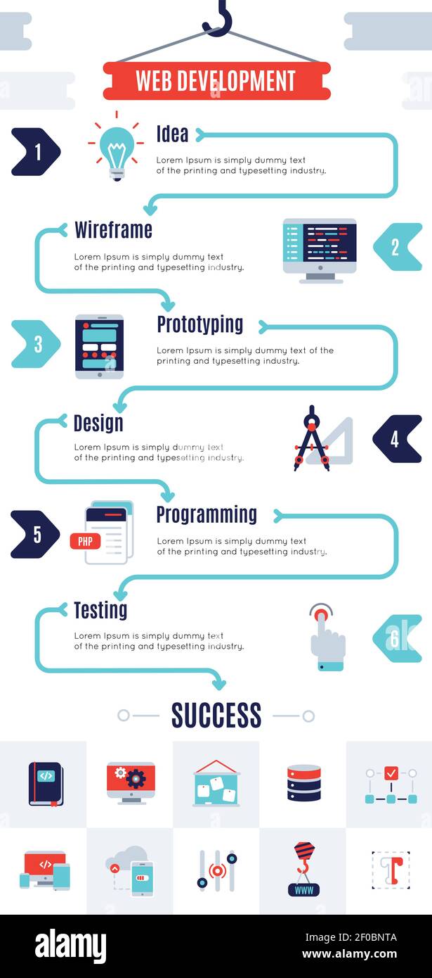 Infografik Programmentwicklung mit Baumprozessen der ...