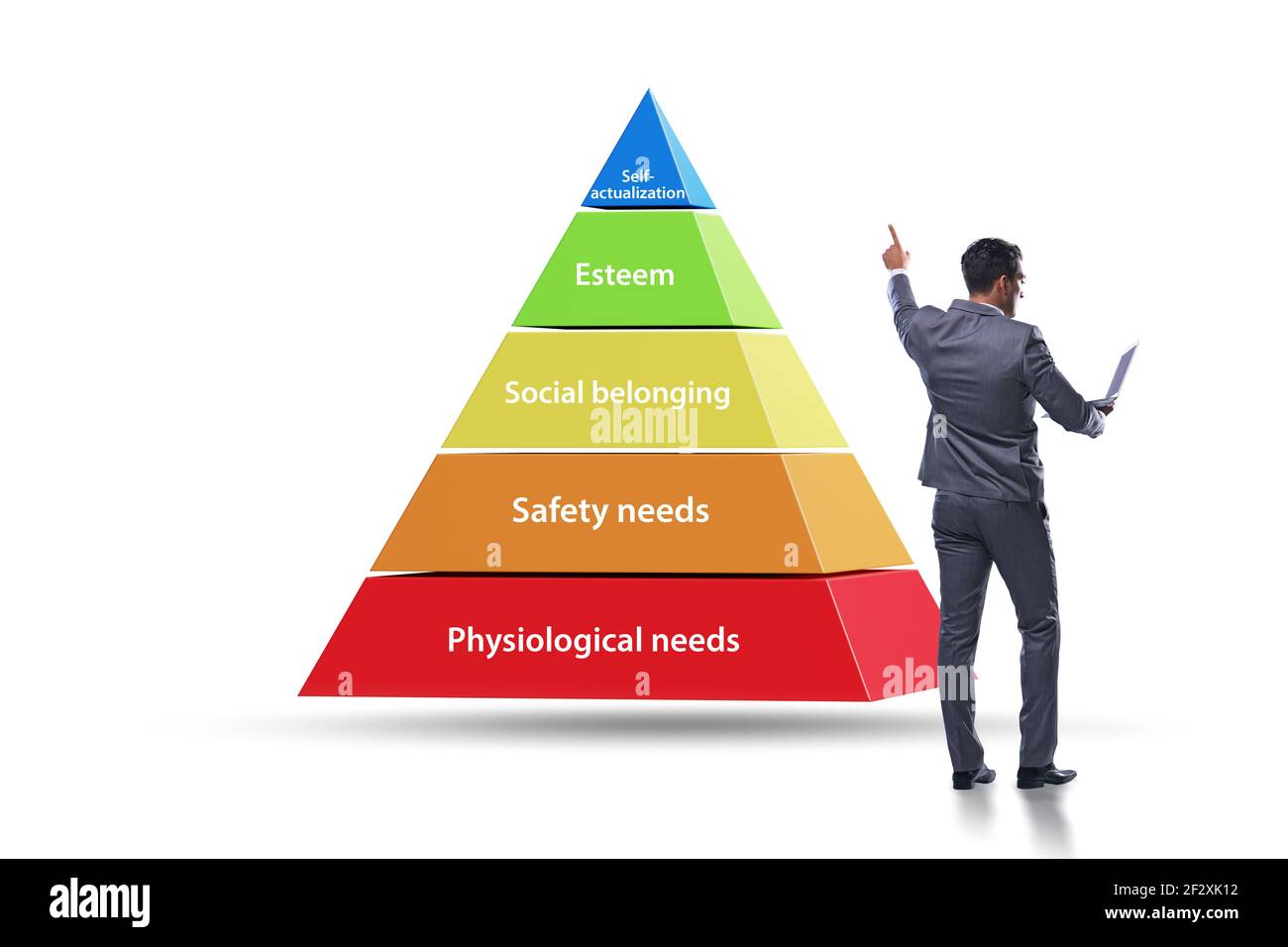 Maslow pyramide Ausgeschnittene Stockfotos und -bilder - Alamy